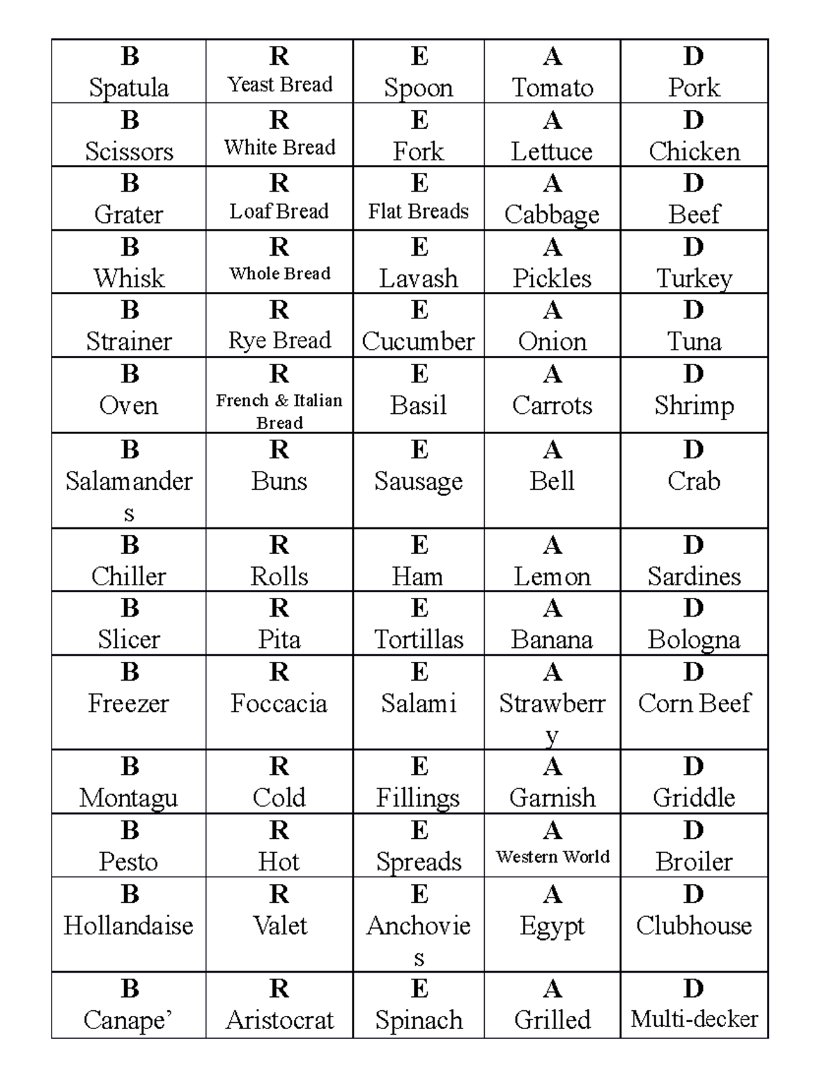 Bread bingo - For sandwich lesson - B Spatula R Yeast Bread E Spoon A ...