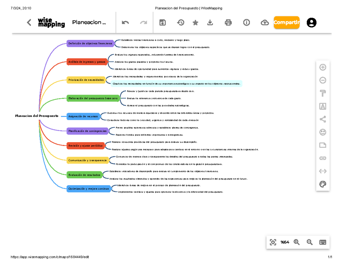 Planeacion del Presupuesto - wisemapping/c/maps/1684449/edit 1/ Planeacion del Presupuesto - Studocu