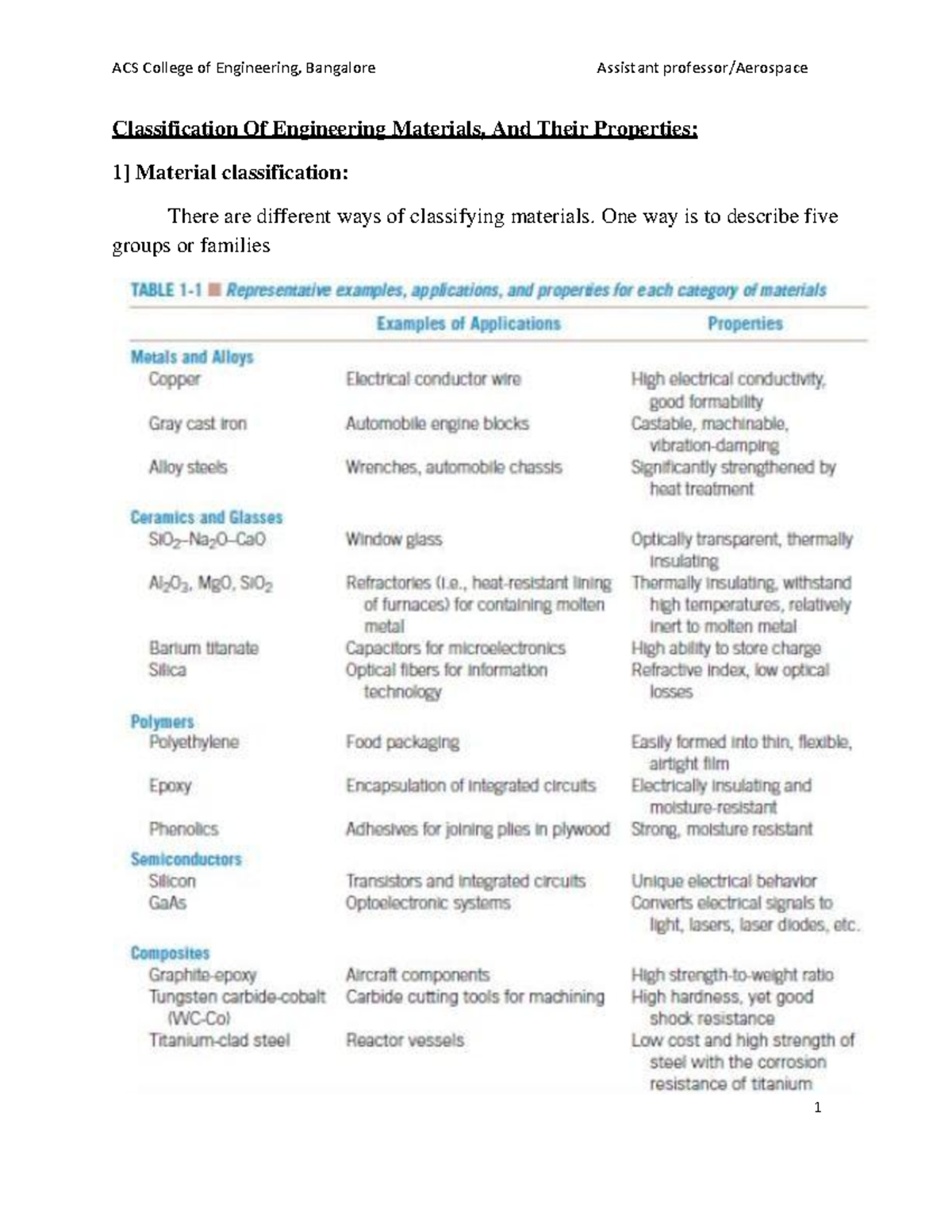Aerospace materials by Sivaramraj - Classification Of Engineering ...