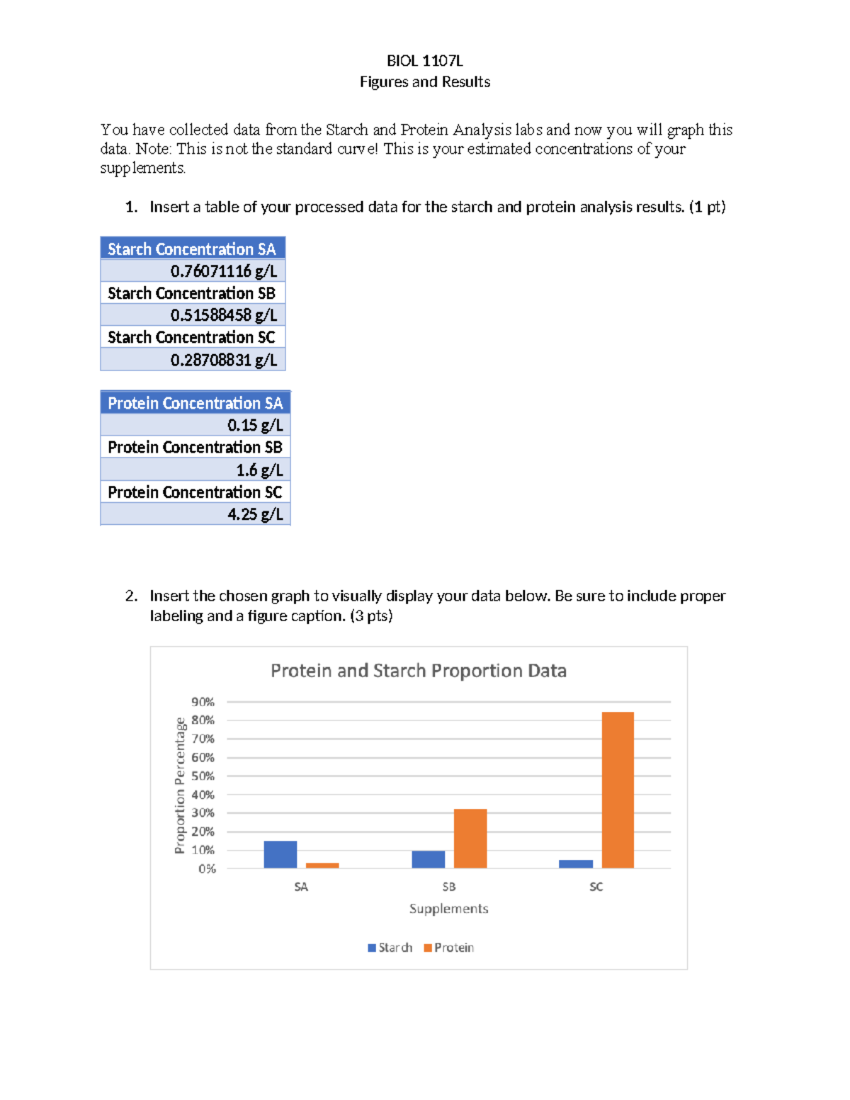 1107L-FR- lab 2023 - BIOL 1107L Figures and Results You have collected ...