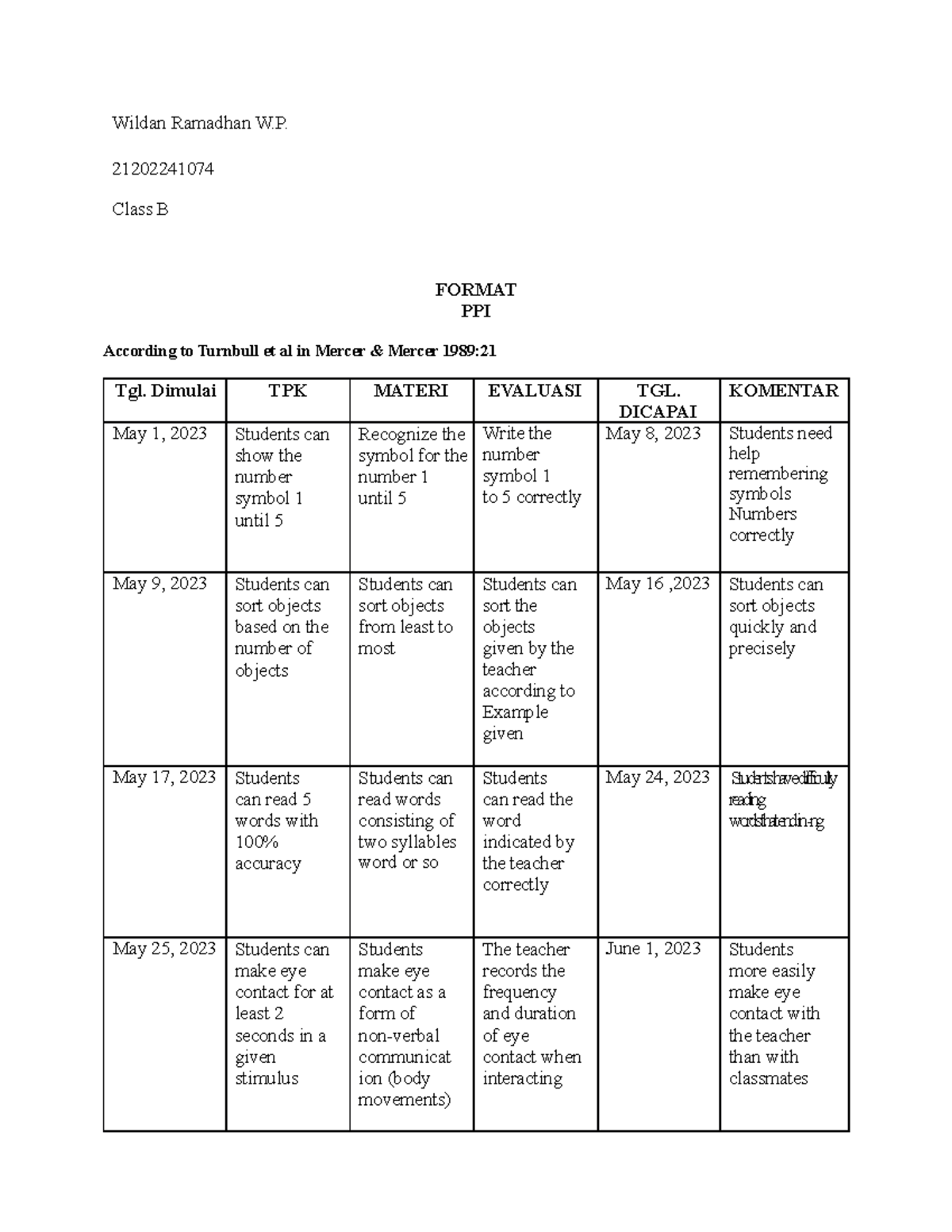 curriculum-or-some-shit-wildan-ramadhan-w-21202241074-class-b-format