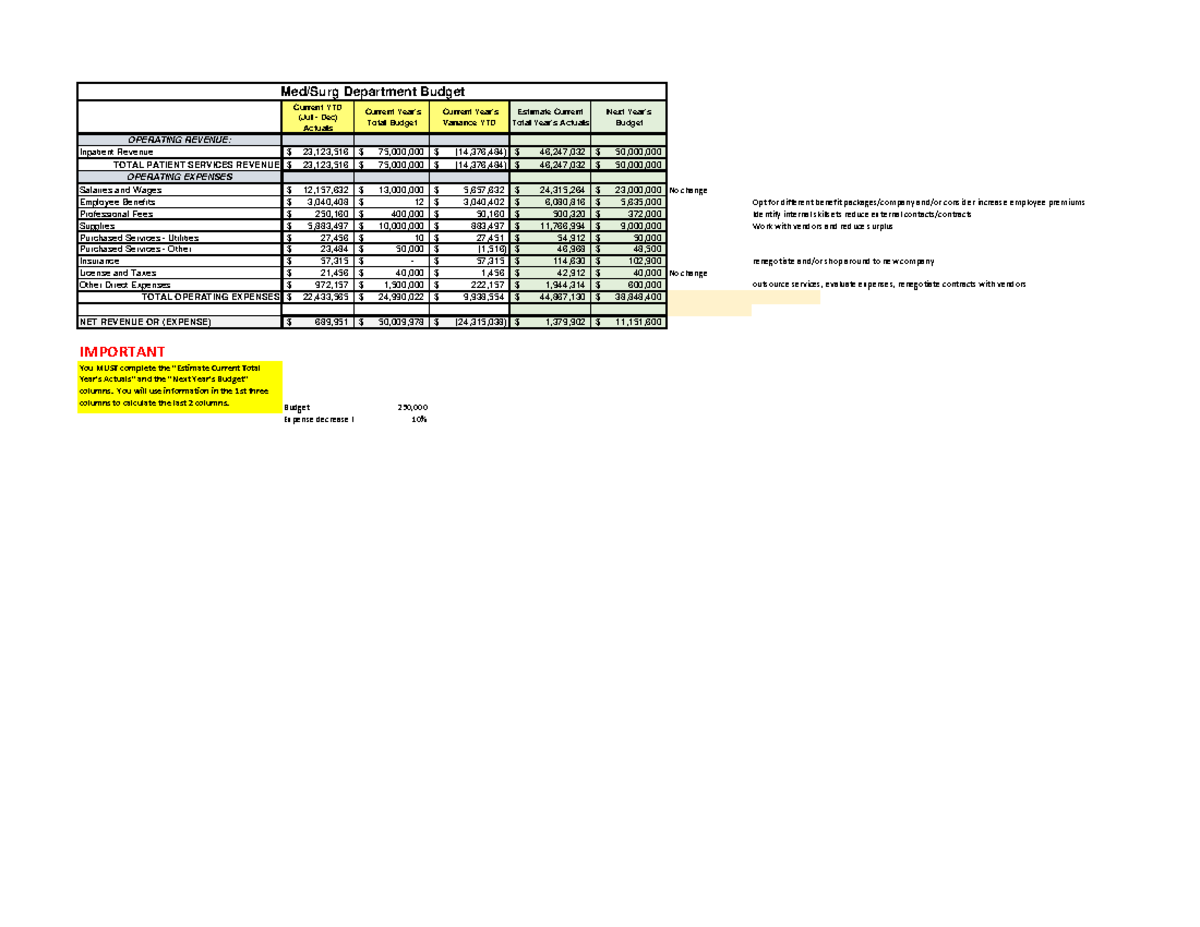 Part 1 Medical-Surgical Department Operating Budget - Current YTD (Jul ...