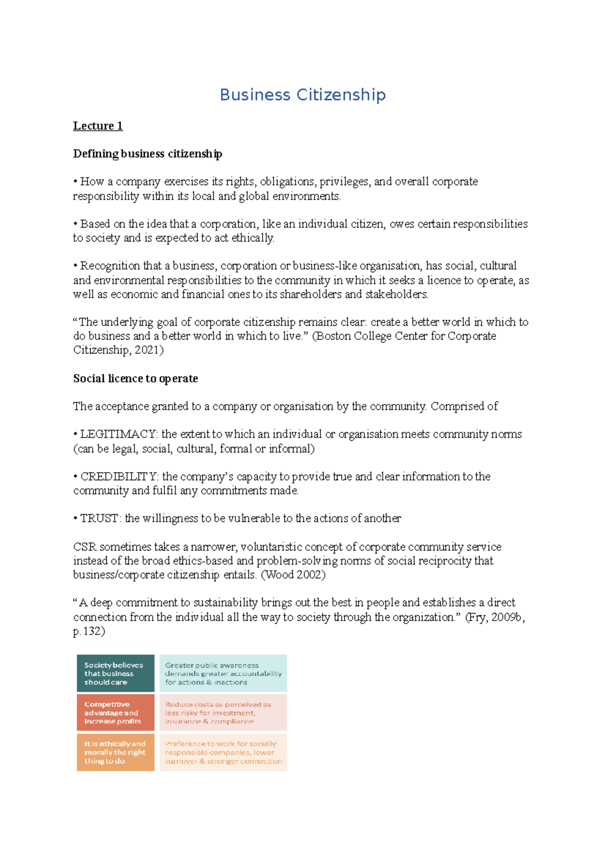 BSB 250 Bus Citizenship lectures - Business Citizenship Lecture 1 ...