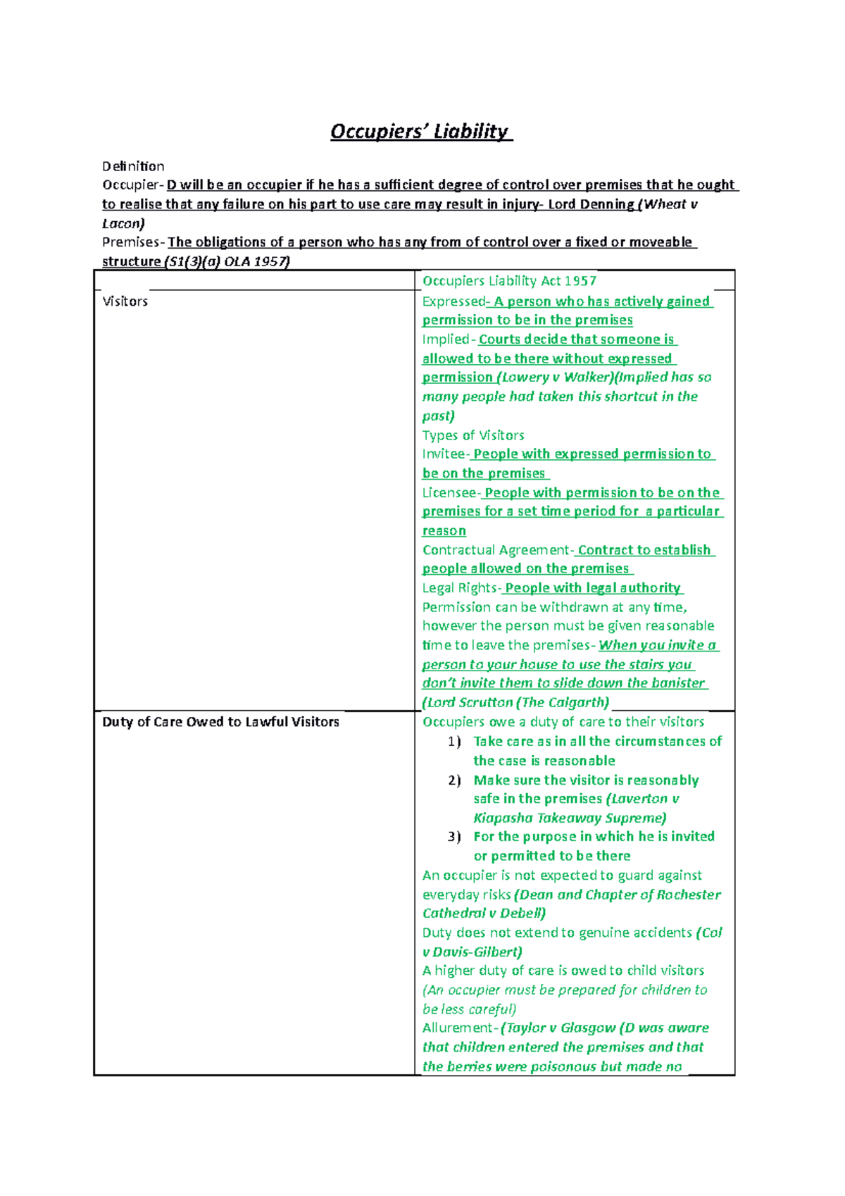 Occupiers Liability - Occupiers’ Liability Definition Occupier- D will ...