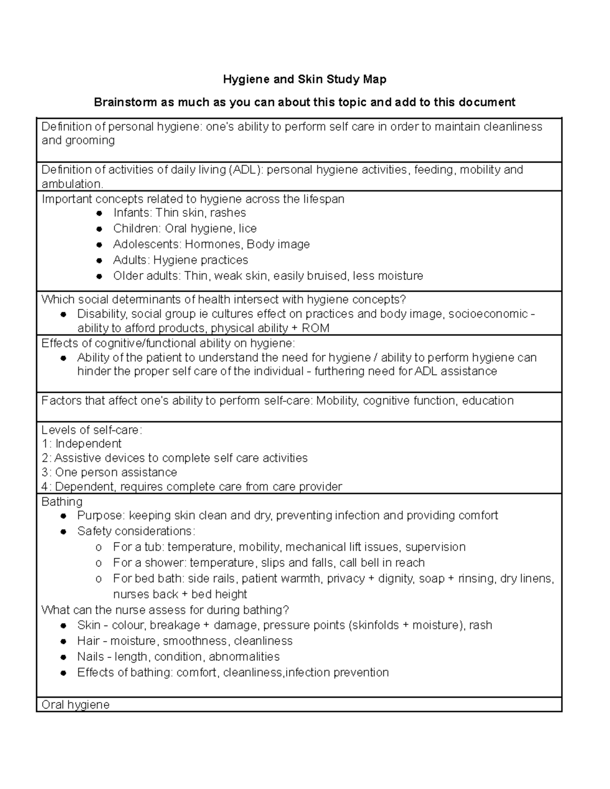 Hygiene and Skin - Study map - Hygiene and Skin Study Map Brainstorm as ...
