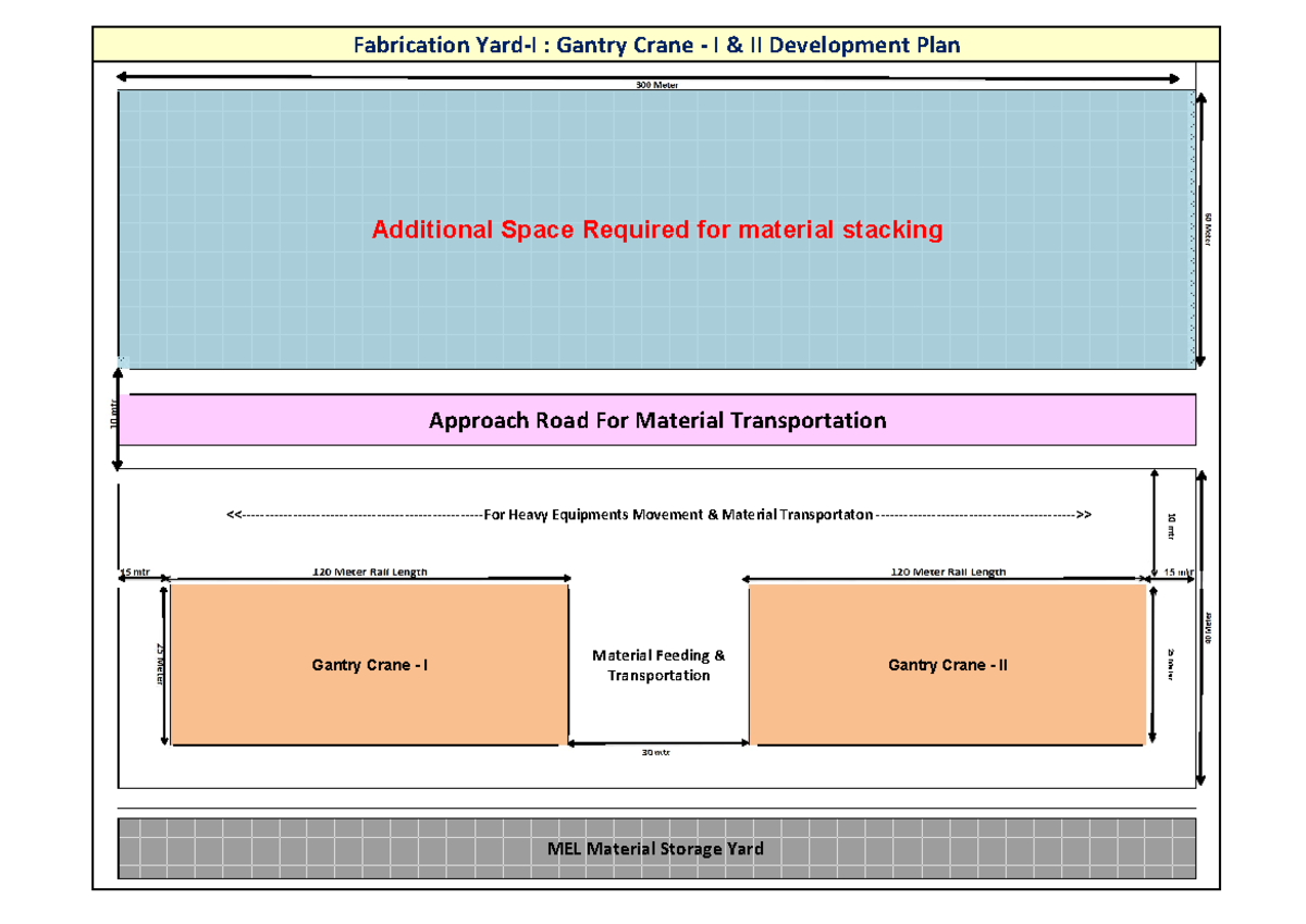 Yard - I Development Plan - 10 mtr 15 mtr 15 mtr 30 mtr Fabrication ...