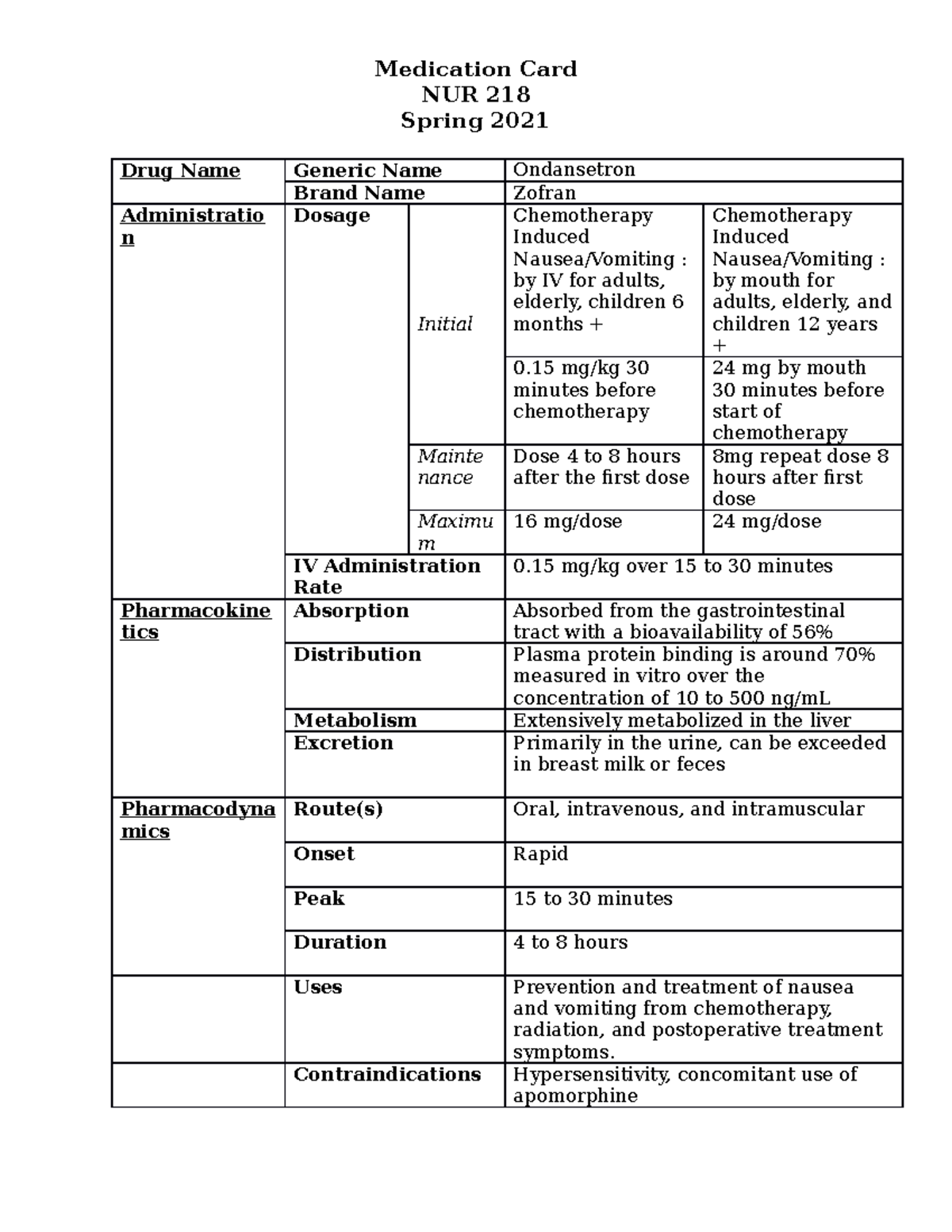 Medication Card 1 - Ondansetron - Medication Card NUR 218 Spring 2021 ...
