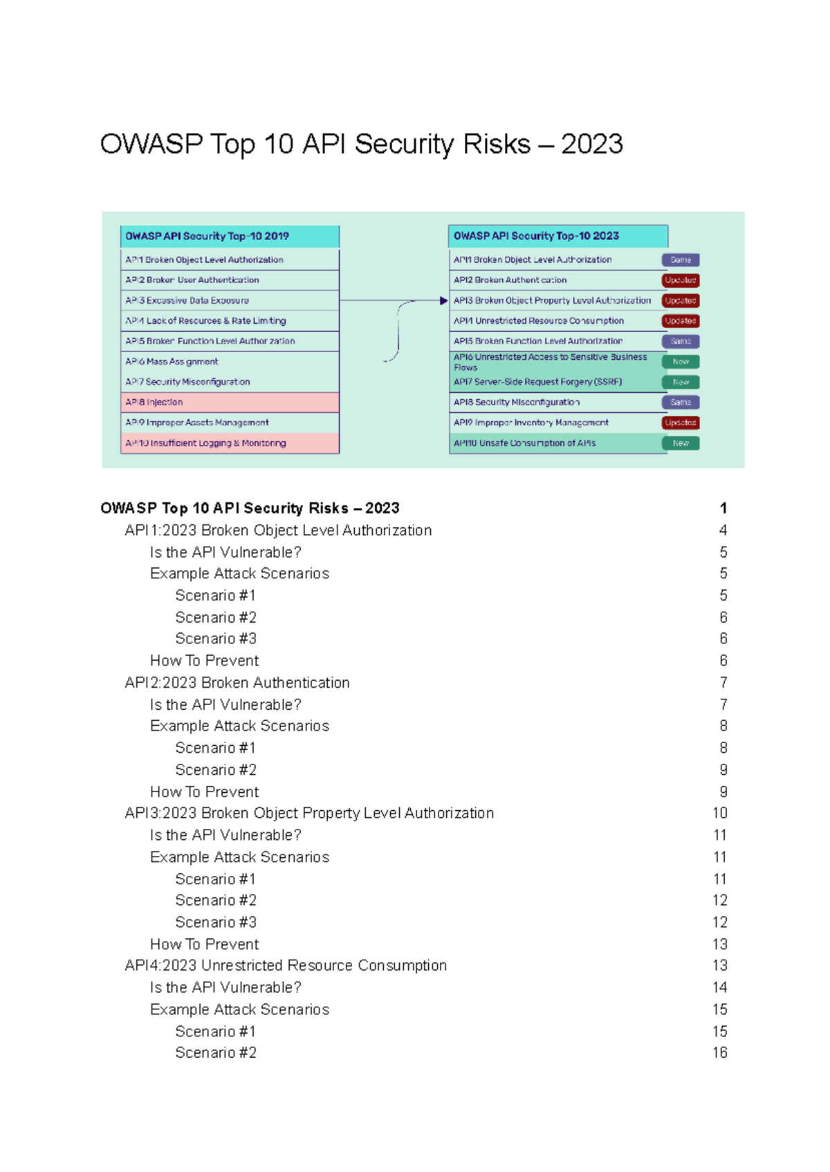 Owasp Top 10 API Security Risks - OWASP Top 10 API Security Risks ...