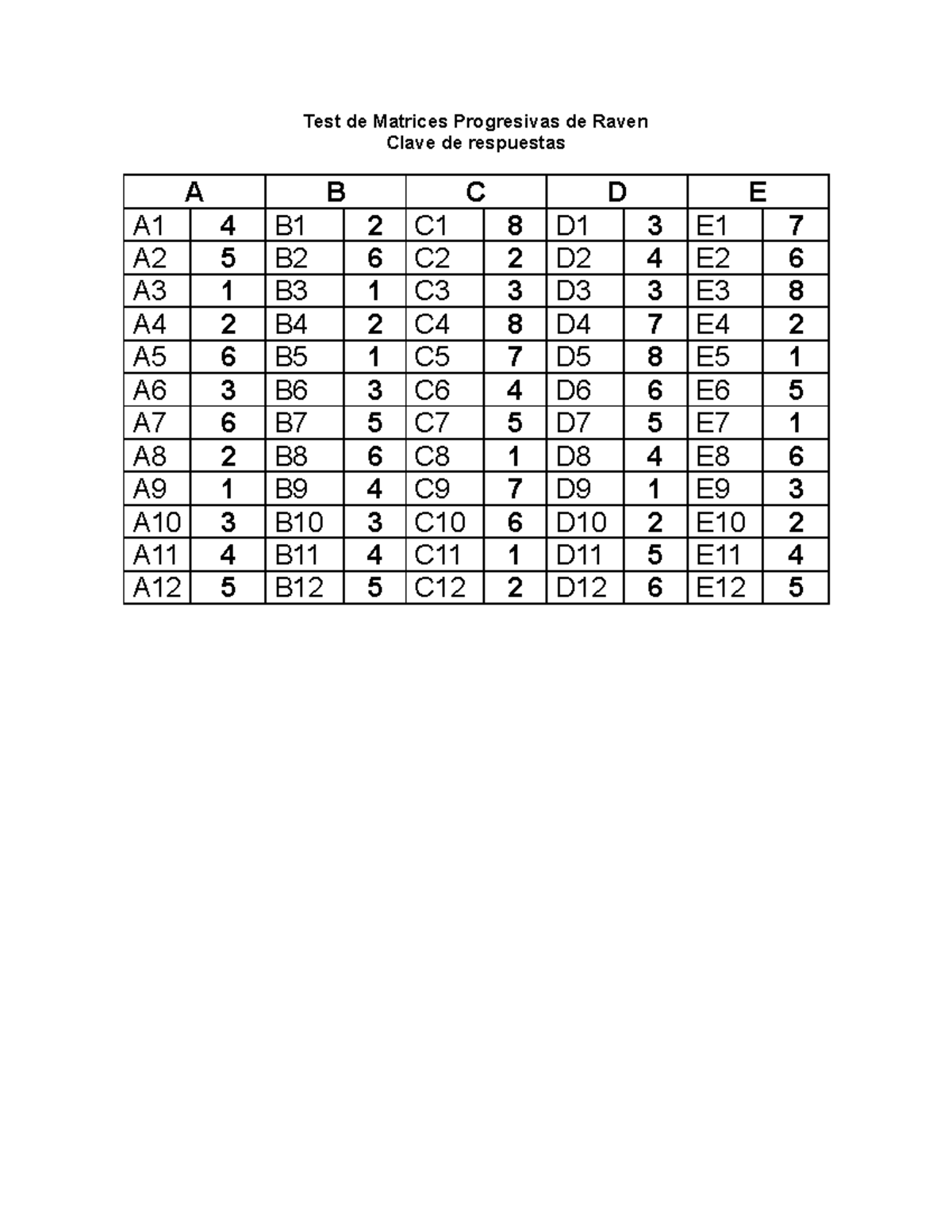 Claves-Respuestas-Raven - Test de Matrices Progresivas de Raven Clave ...