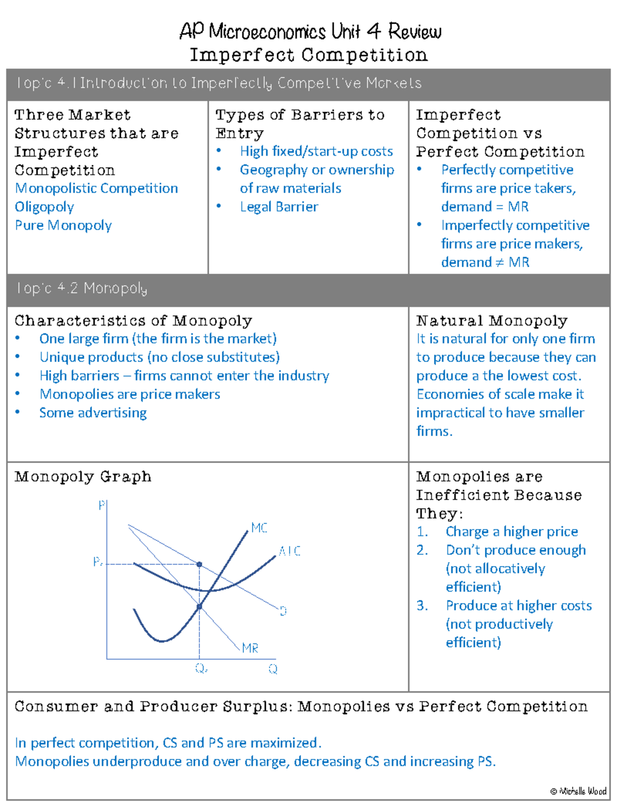 Microeconmics unit 4 ap - Topic 4 Introduction to Imperfectly ...