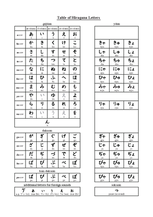4 Hiragana and Katakana Worksheet Rules - Language Acquisition - Studocu