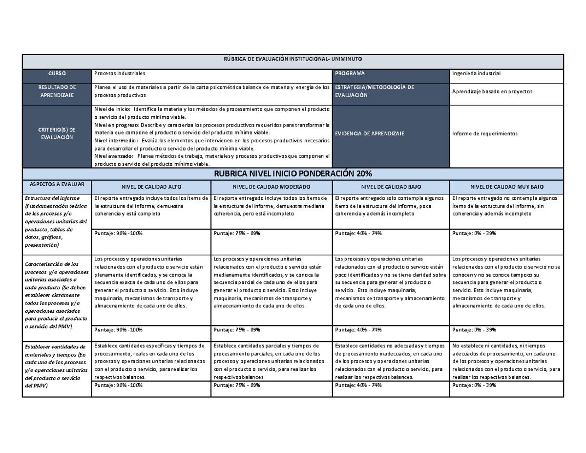 Rúbrica Sprint 2 - Procesos Industriales - R⁄BRICA DE EVALUACI”N INSTITUCIONAL- UNIMINUTO CURSO ...