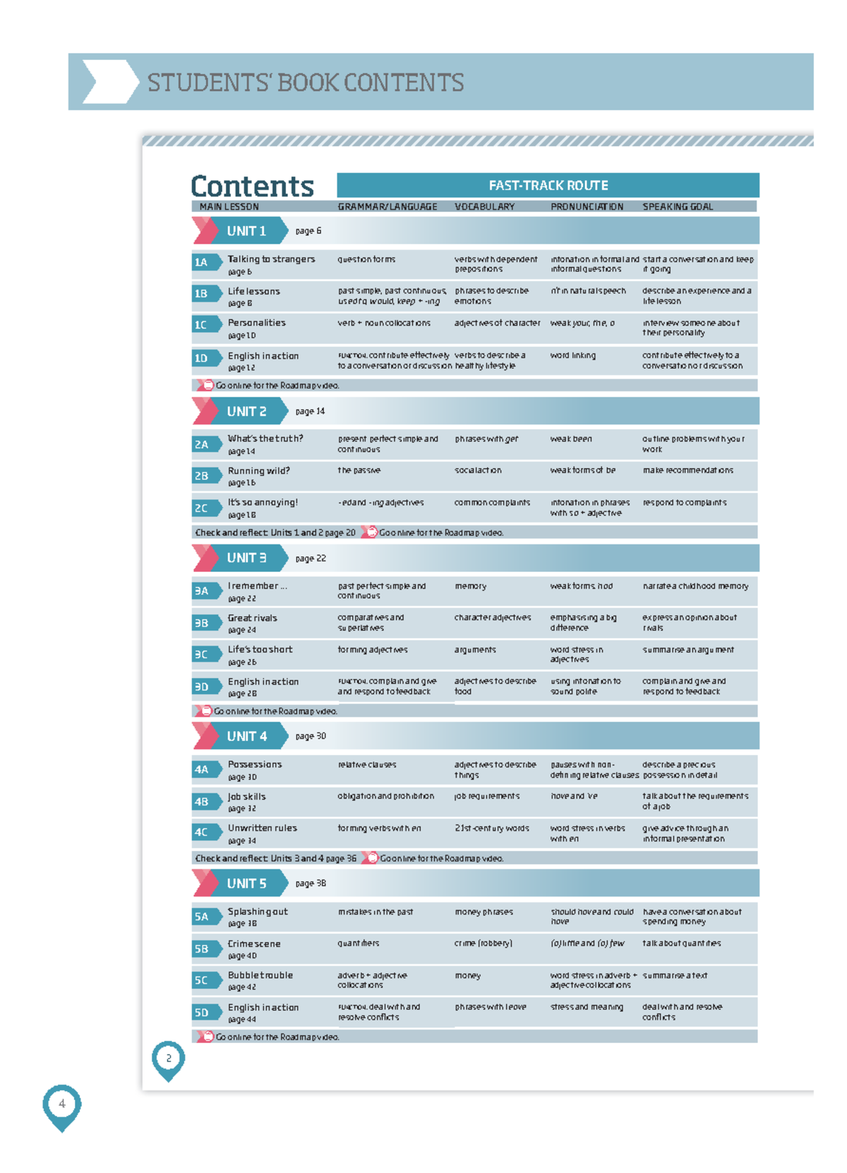 RM B2 TB SB Contents - Roadmap - STUDENTS’ BOOK CONTENTS 2 MAIN LESSON GRAMMAR/LANGUAGE ...