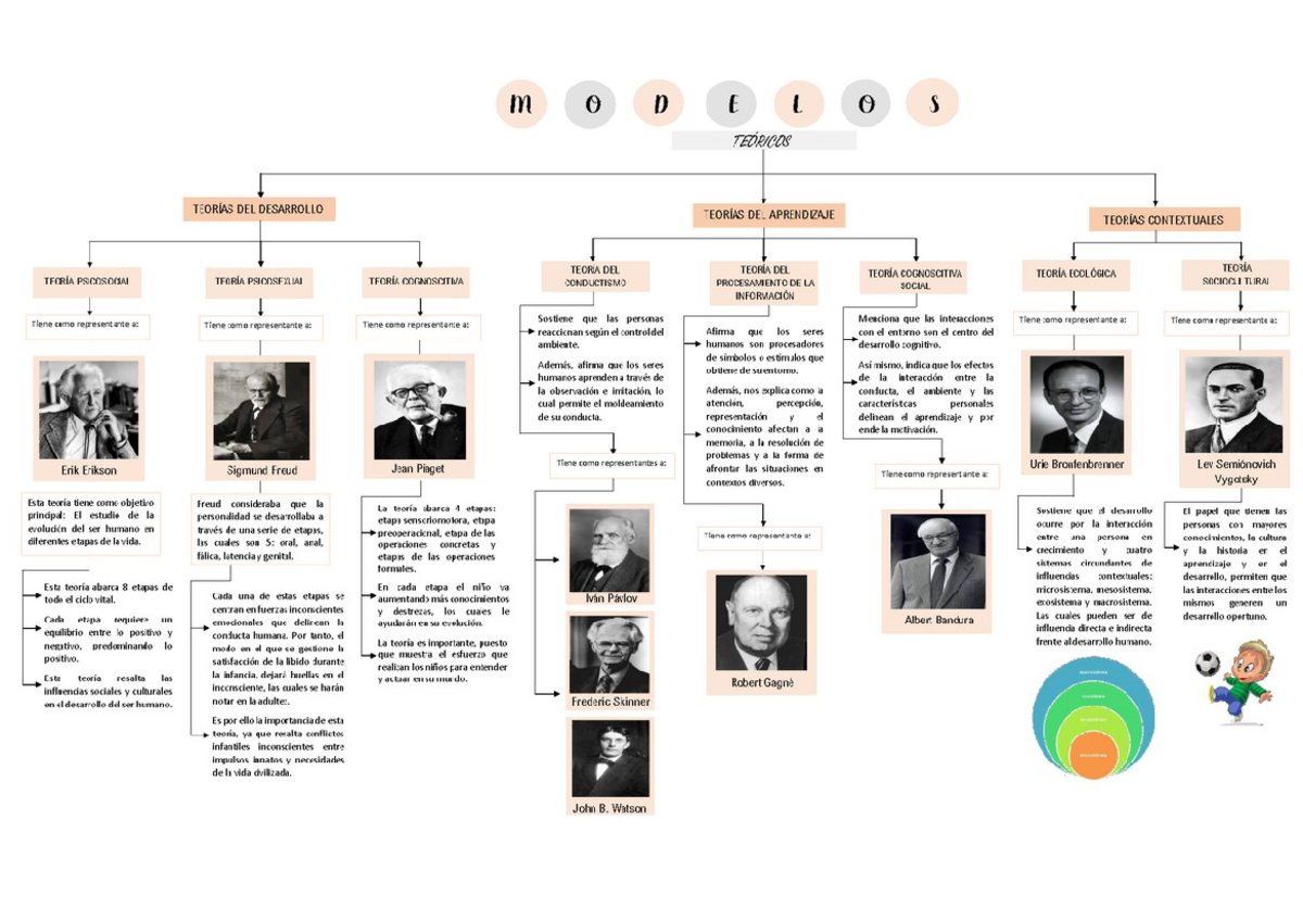 Modelos - Introduccion a la psicologia - Studocu