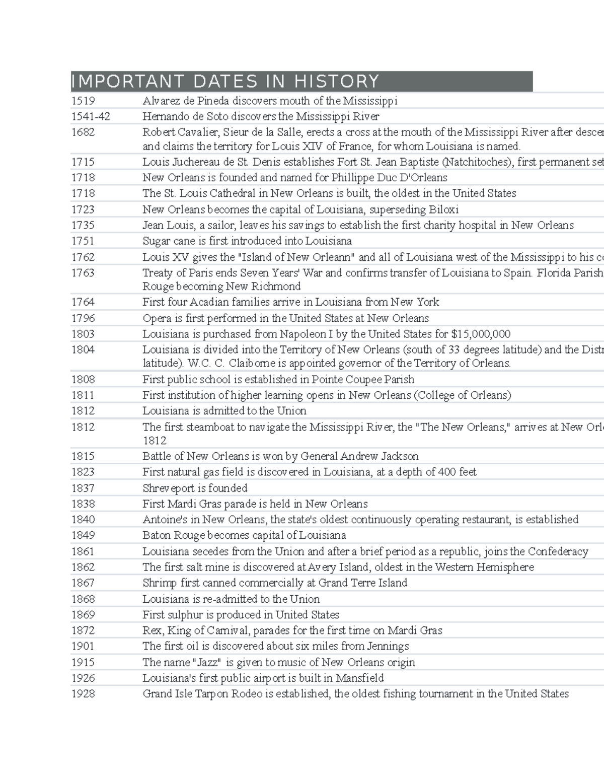 Louisiana Important Dates IN History - IMPORTANT DATES IN HISTORY 1519 ...