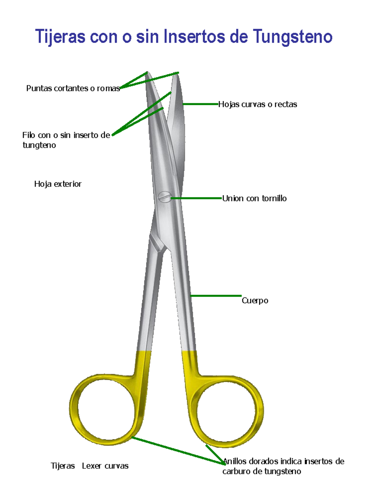 Lector PDF - Es sobre ma practica y entendimiento - Tijeras con o sin ...