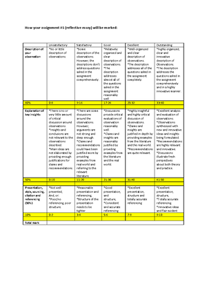 Assignment 1 Instructions (Reflective essay) - Details of assignment #1 ...