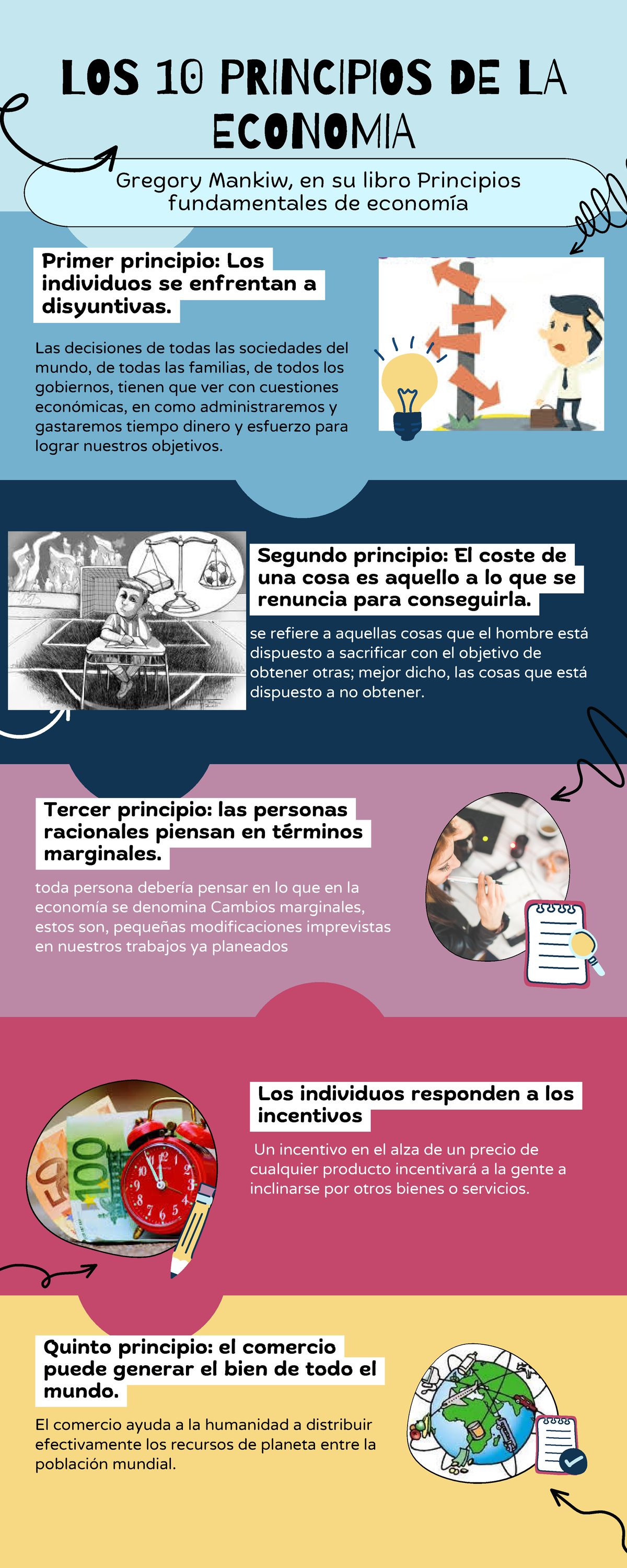 10 Principios DE LA Economia - Gregory Mankiw, en su libro Principios fundamentales de economía ...