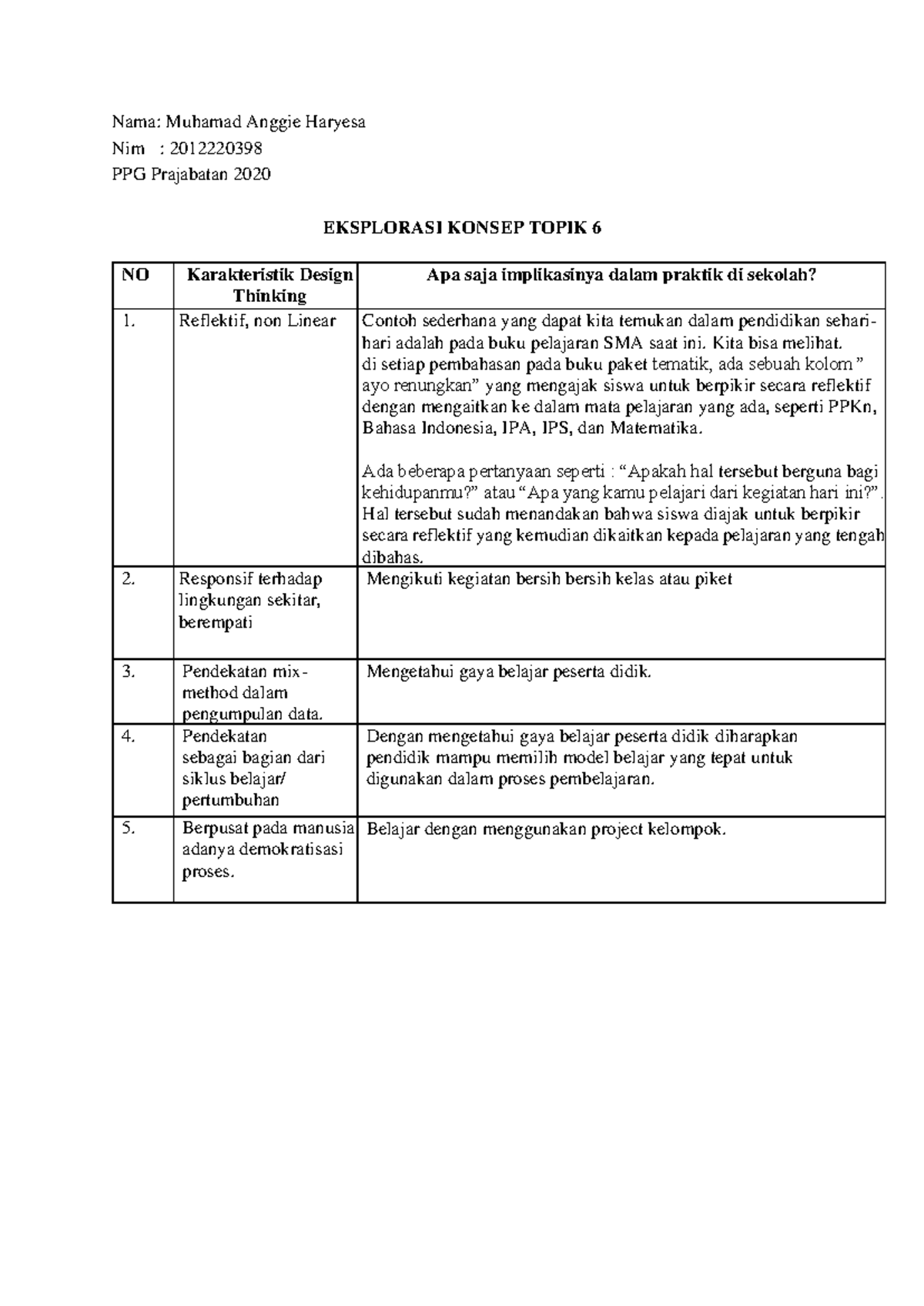 Eksplorasi Konsep Topik 6 DT - Nama: Muhamad Anggie Haryesa Nim ...