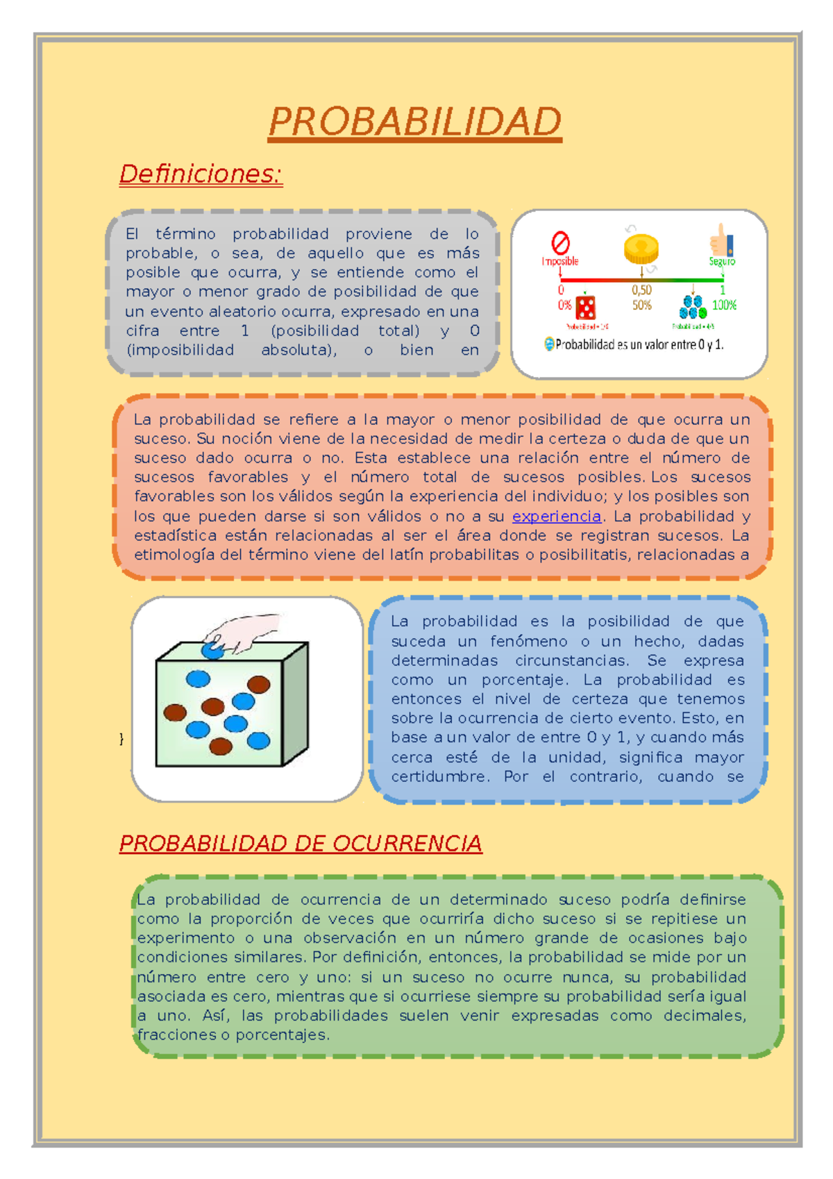 Probabilidad Conceptos - PROBABILIDAD Definiciones: } PROBABILIDAD DE OCURRENCIA El término ...