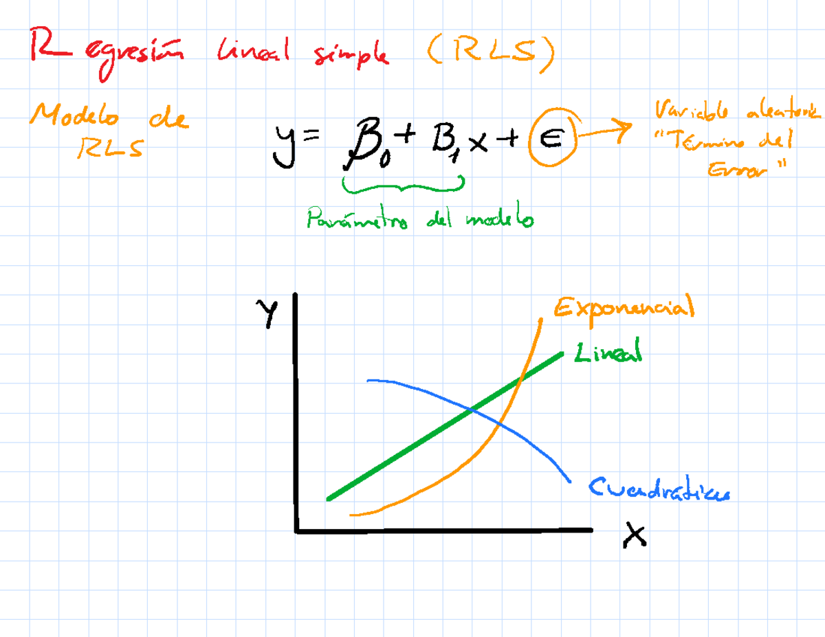 Capítulo 8 (Regresión Lineal Simple) - Probabilidad y Estadistica - Studocu