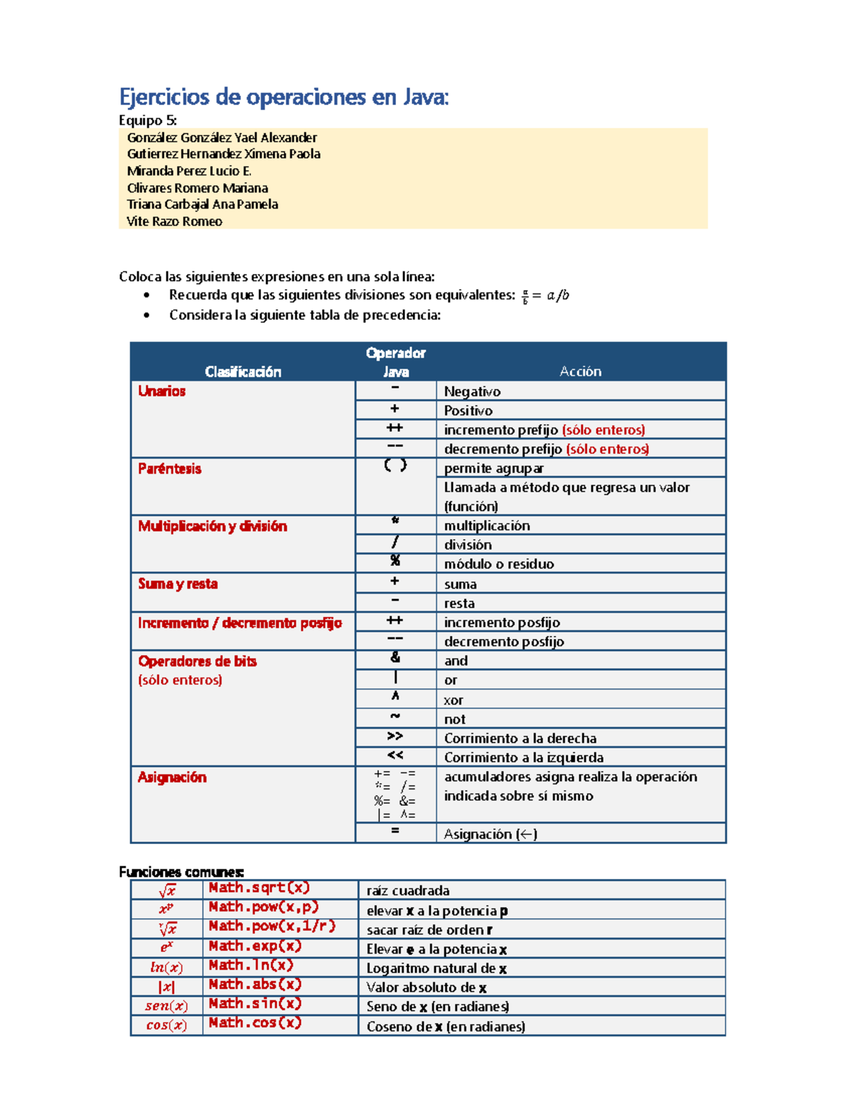 Tarea 02. Ejercicios de expresiones en Java - Ejercicios de operaciones ...