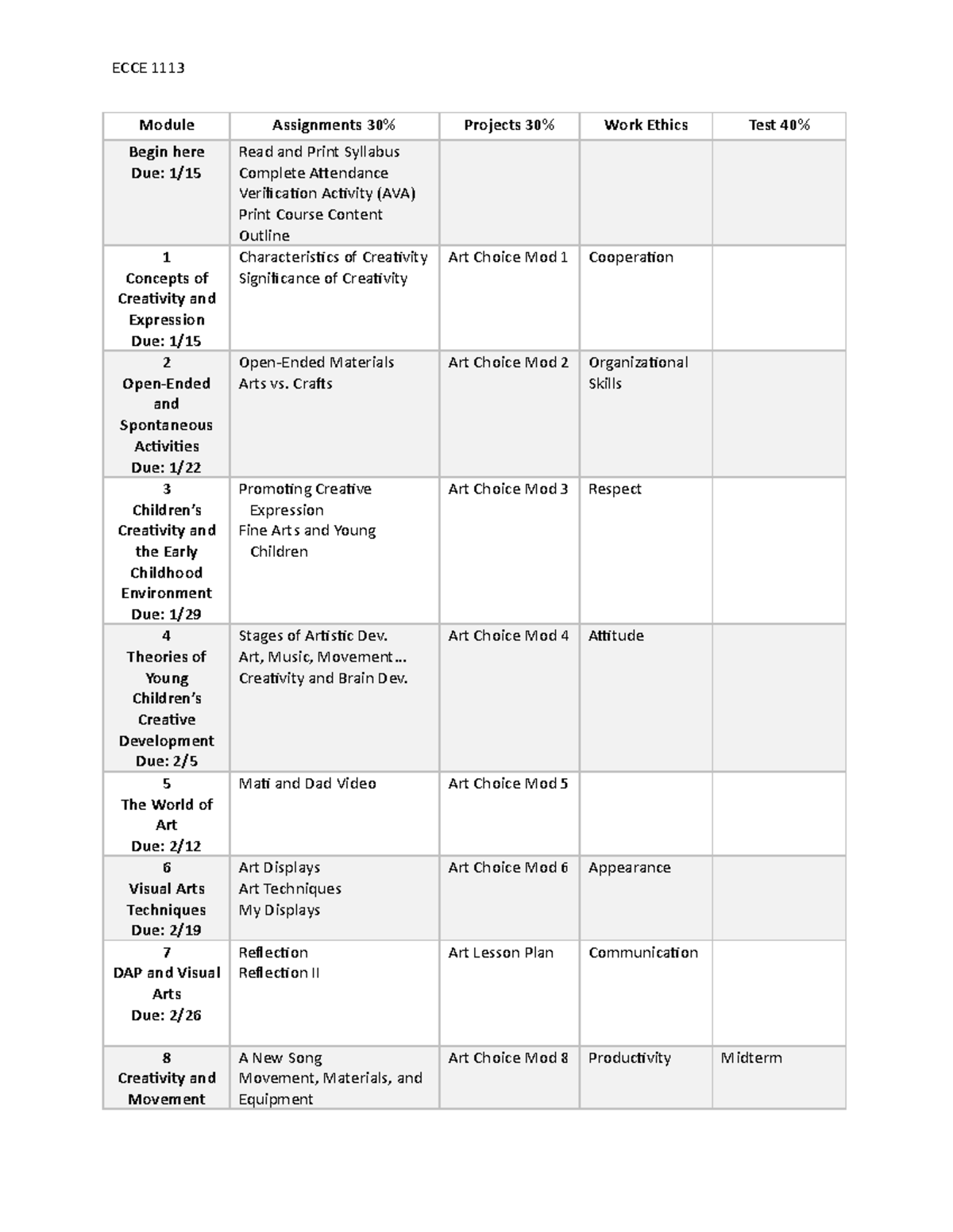 ECCE 1113 Course Content Outline Spring 2023 - ECCE 1113 Module ...
