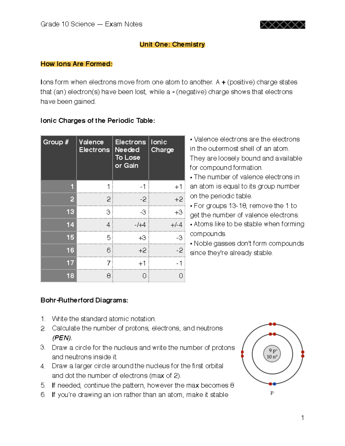 Science - ,,,,, - Grade 10 Science — Exam Notes Unit One: Chemistry How ...
