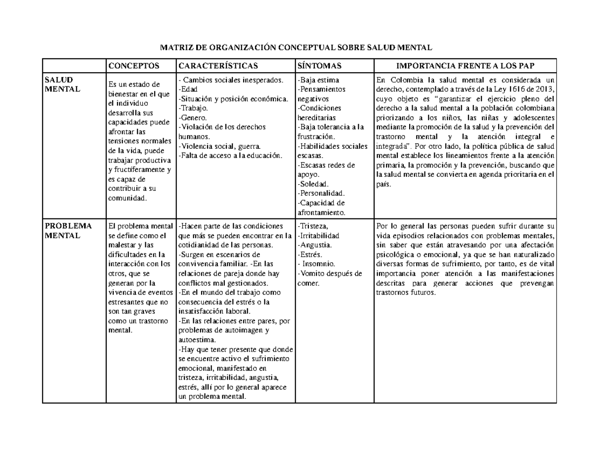 Actividad 1 Matriz DE Organizacion - MATRIZ DE ORGANIZACIÓN CONCEPTUAL ...