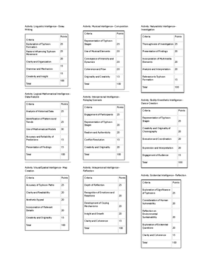 Audit of Prepayments - review info - Accounting - Studocu