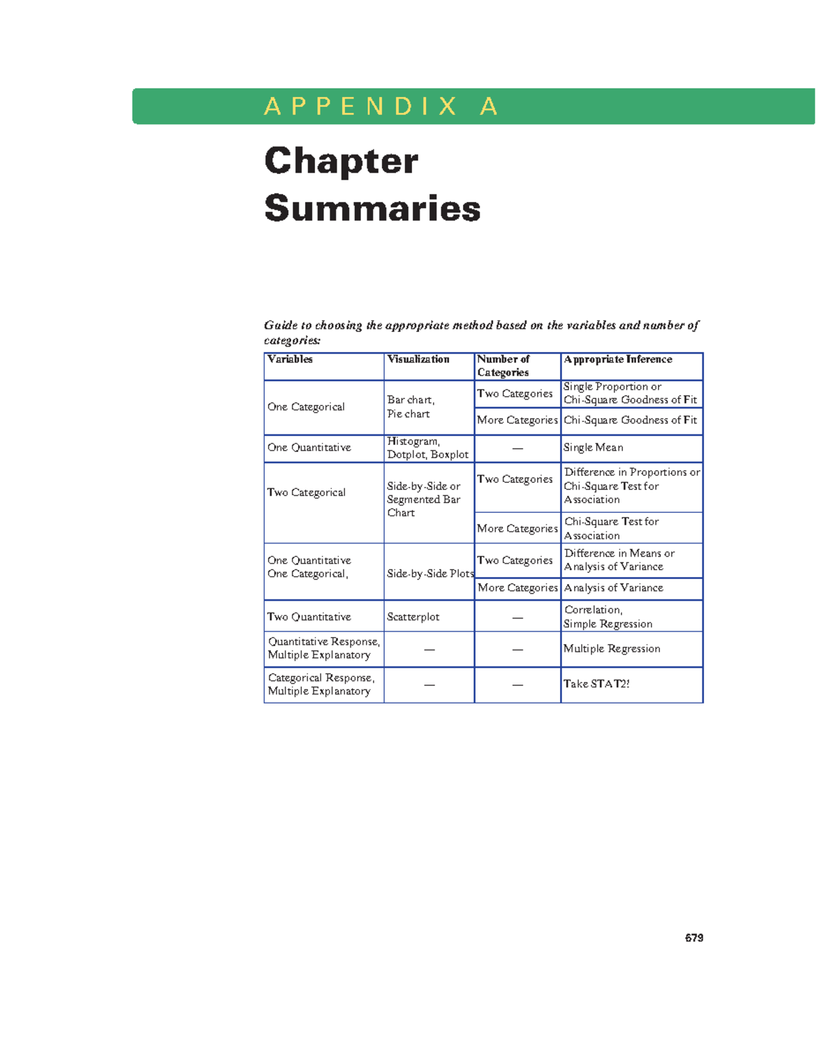 Entire Course Summary - Taken From Textbook - A PP E N D I X A Chapter ...