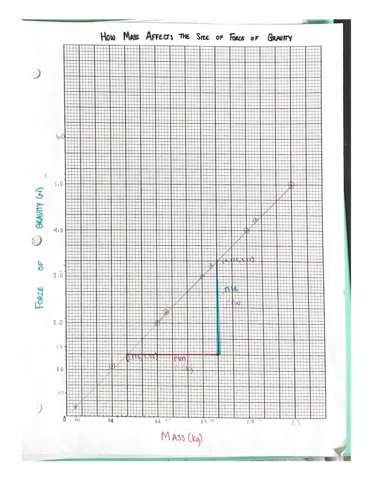 Force of gravity graph - practice - Phys 111 - Studocu
