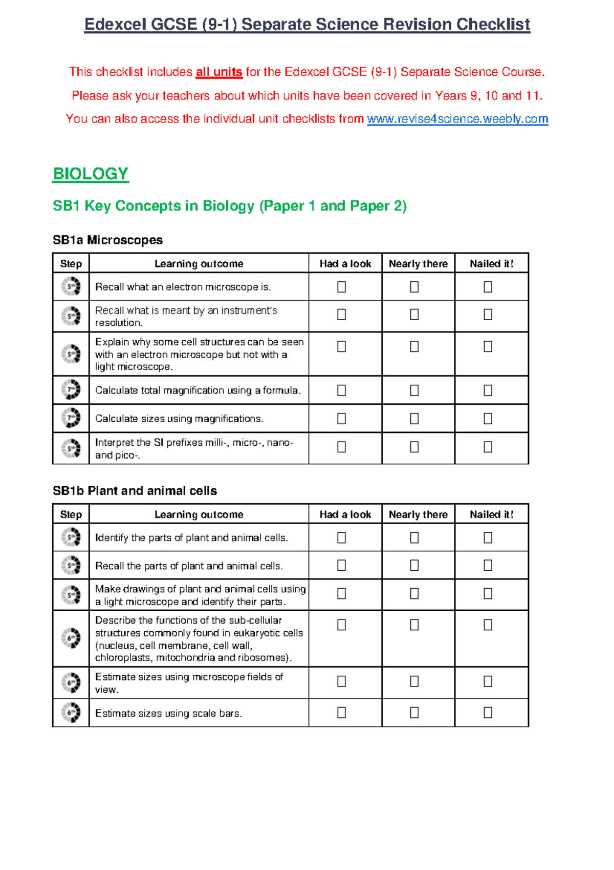 Edexcel Gcseseparate Science Checklist - This checklist includes all ...