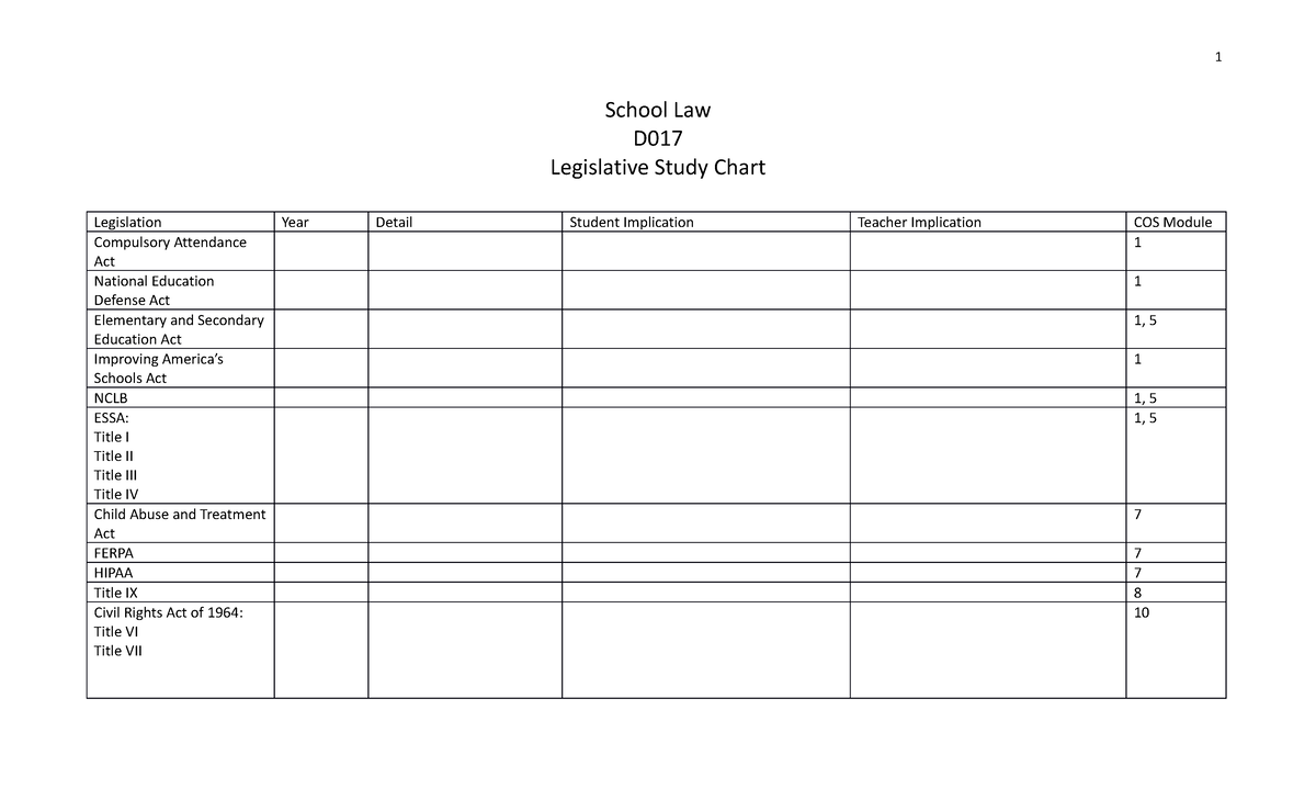D017 Study Chart - School Law D Legislative Study Chart Legislation ...