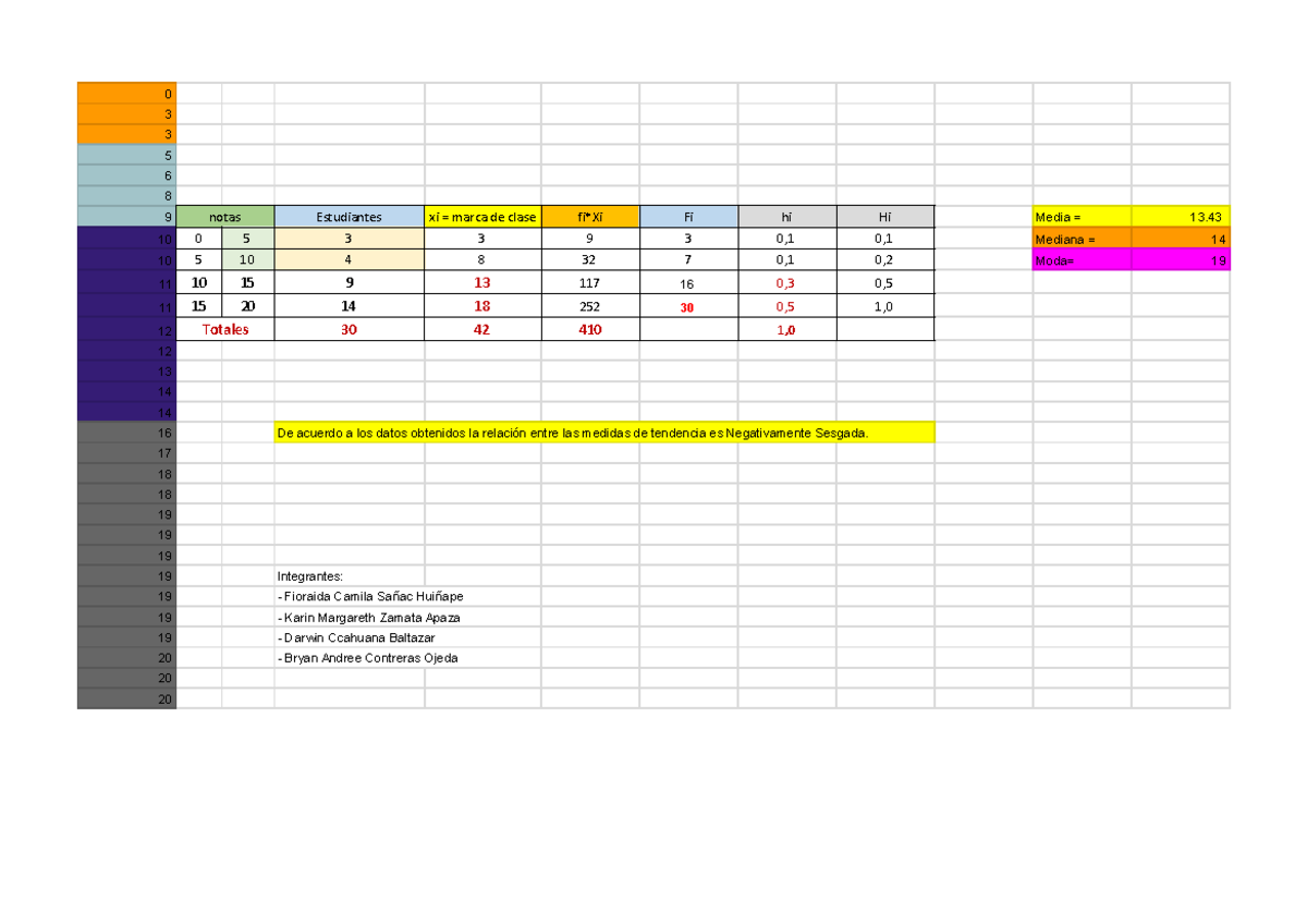 Semana 9 estadística - Hoja 1 - 11 15 20 14 18 252 30 0,5 1, 12 Totales ...