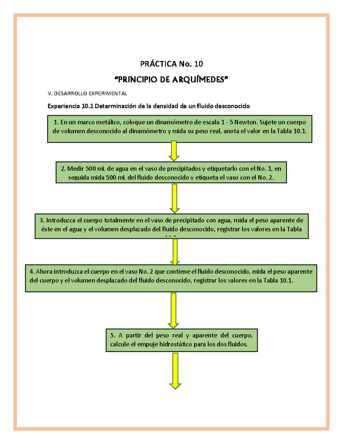 Práctica No10 Lab Mec Diagramas - PRÁCTICA No. 10 “PRINCIPIO DE ARQUÍMEDES” V. DESARROLLO - Studocu