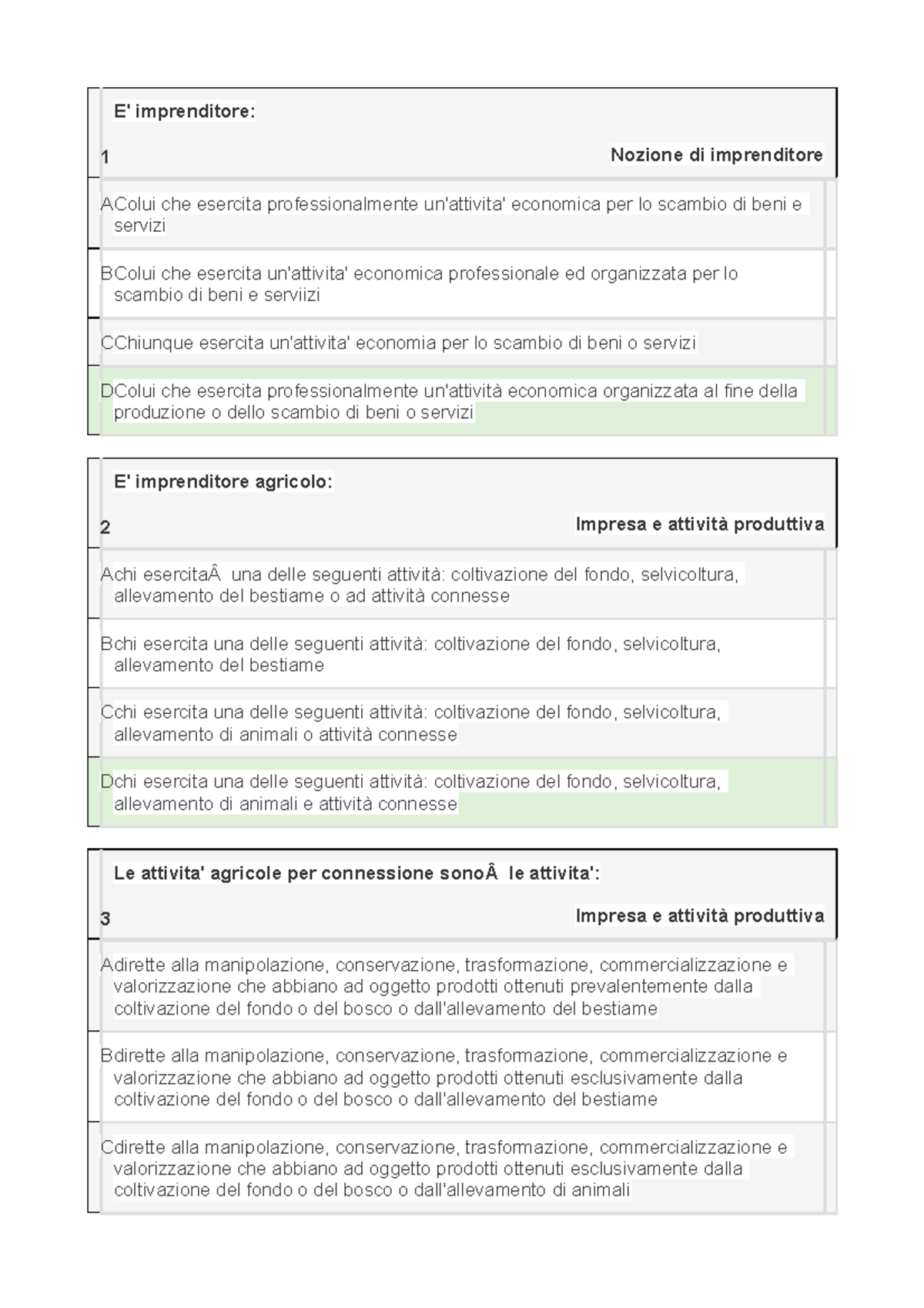 Diritto Commerciale - test della materia super attendibili. - 1 E ...