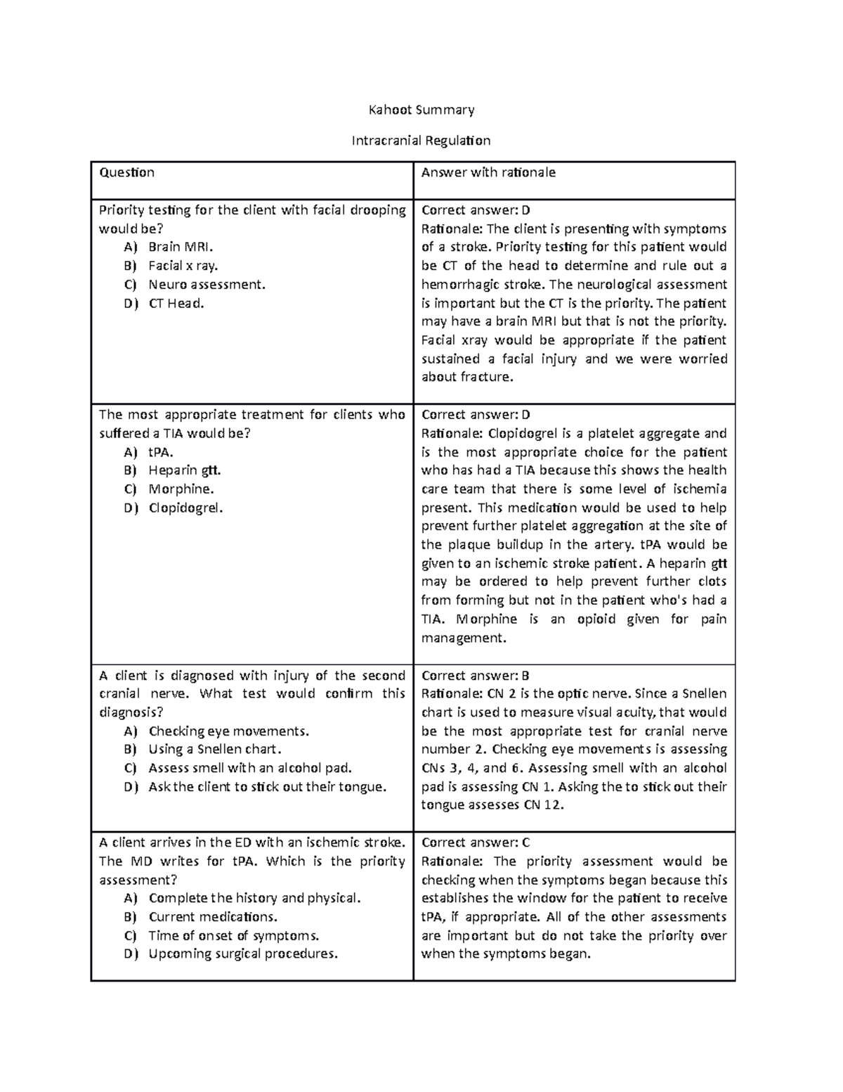 IC reg kahoot summary - notes - Kahoot Summary Intracranial Regulation ...