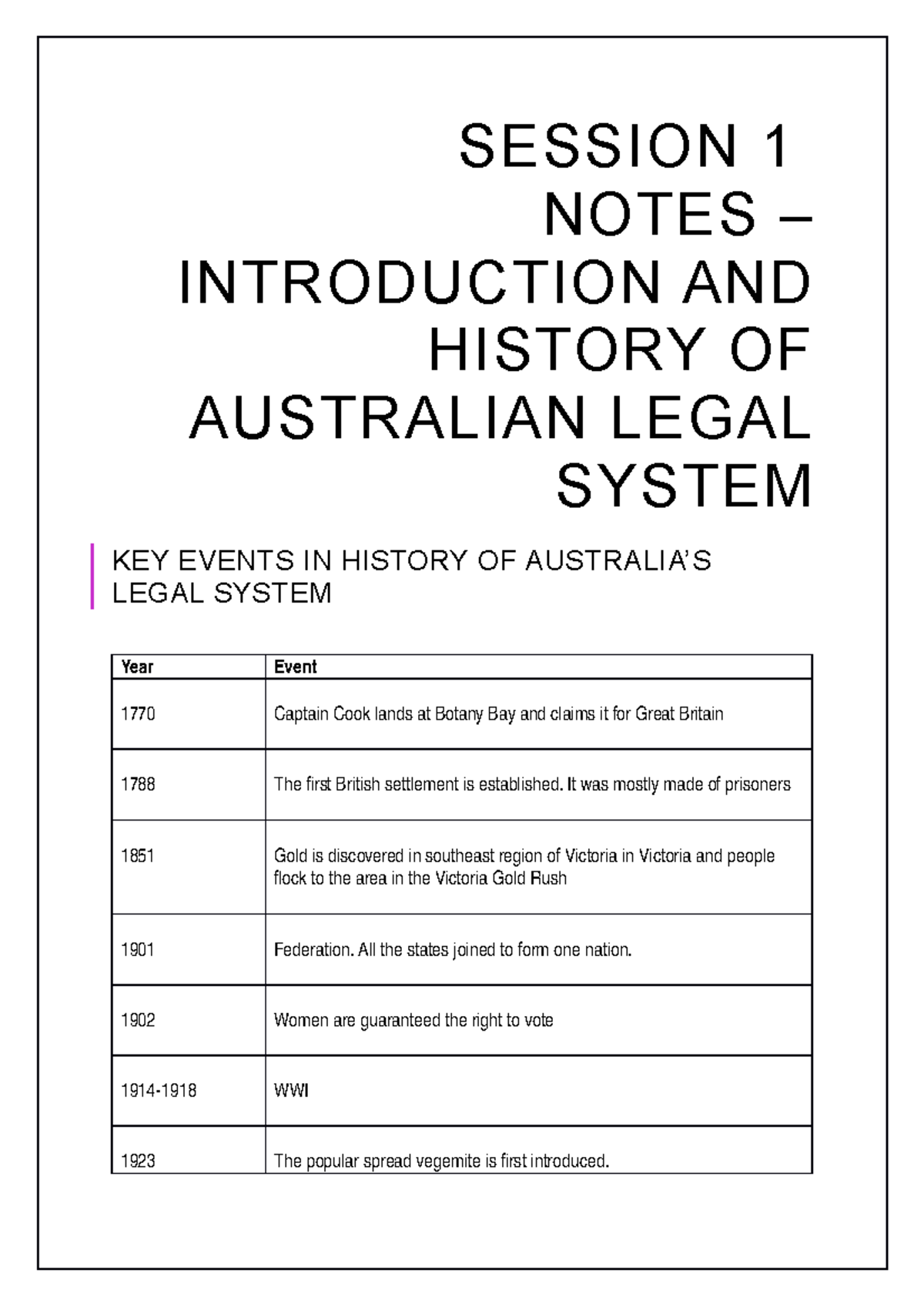 Session 1 Notes - Introduction and History of Australian Legal System ...