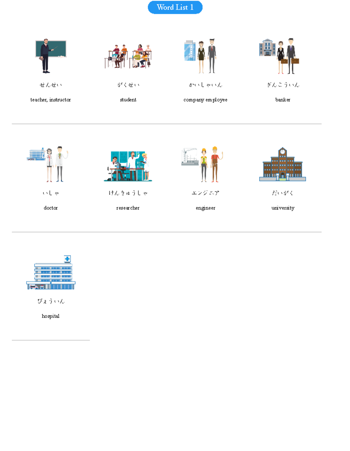 Minna no Nihongo 1-13 (vocab) - Word List 1 せんせい teacher, instructor がく ...