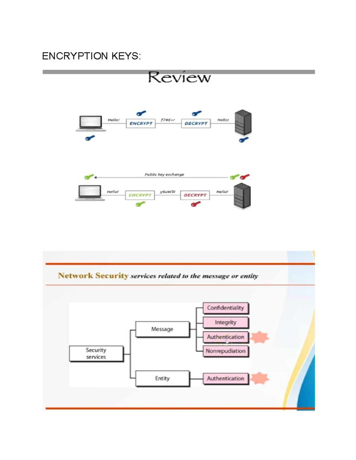 Digital Certificate Digital signature Steganography - ENCRYPTION KEYS ...