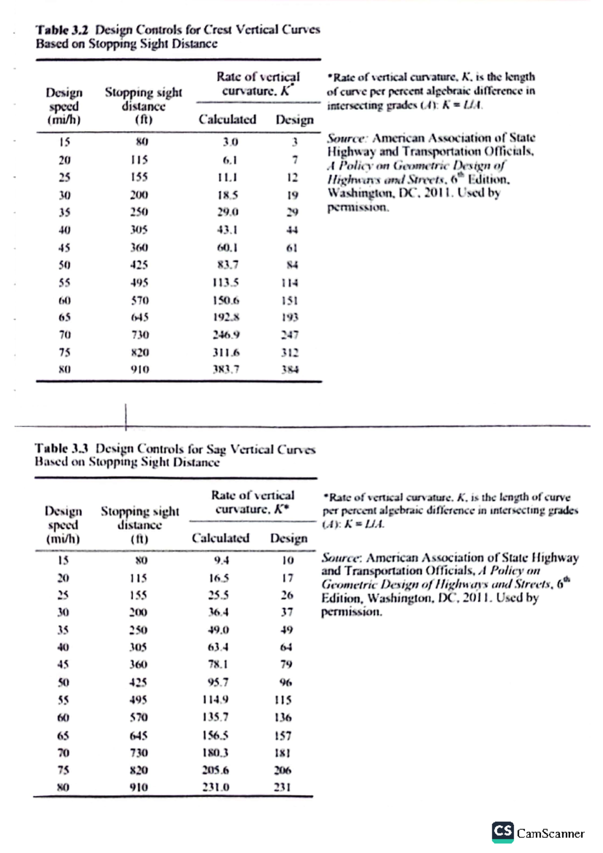 Combined SAG Crest of Vertical Curve - Summative Test in Grade 7 for ...