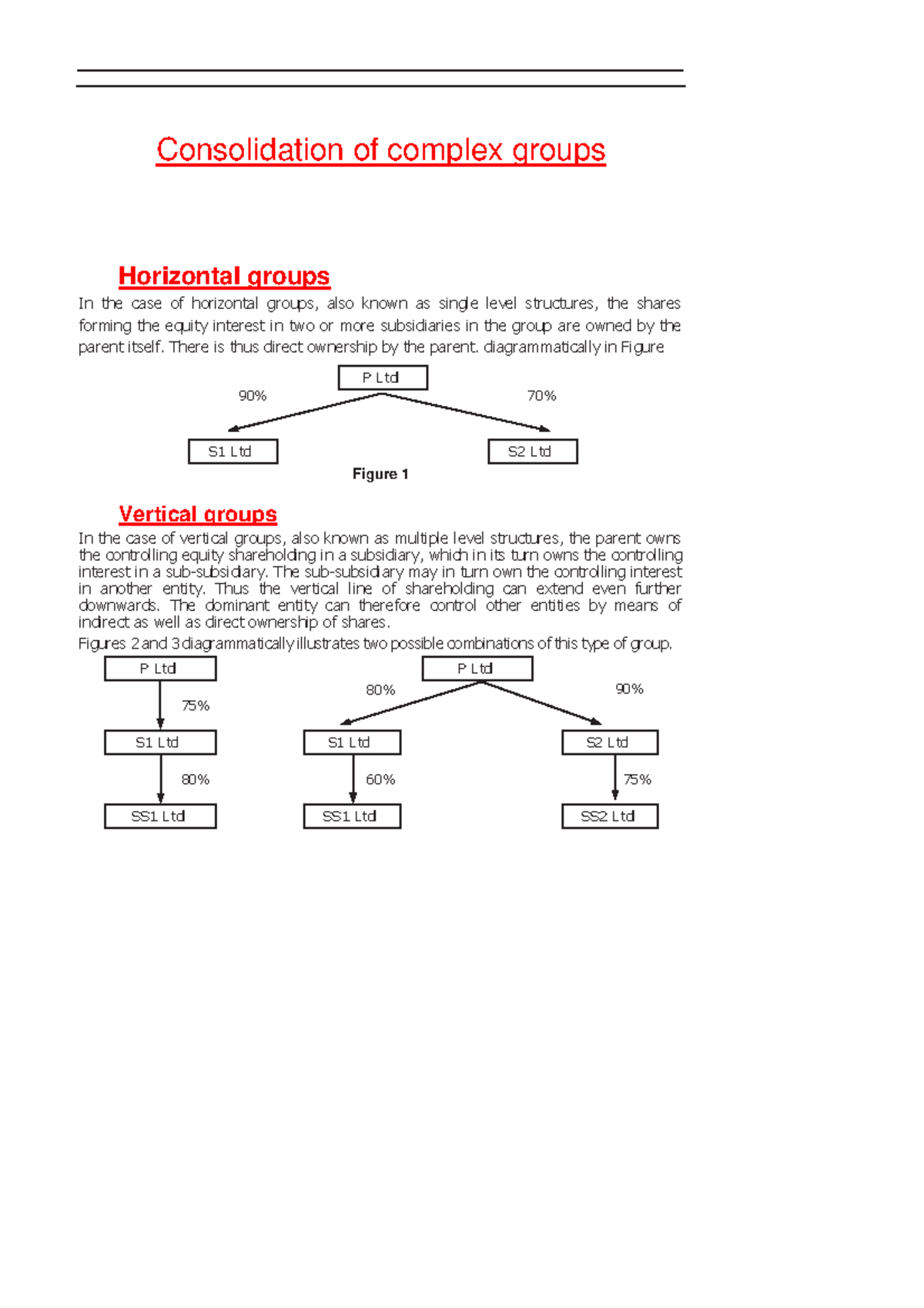 Complex Groups Consolidation 14 August 2024 - P Ltd S1 Ltd S2 Ltd P Ltd ...