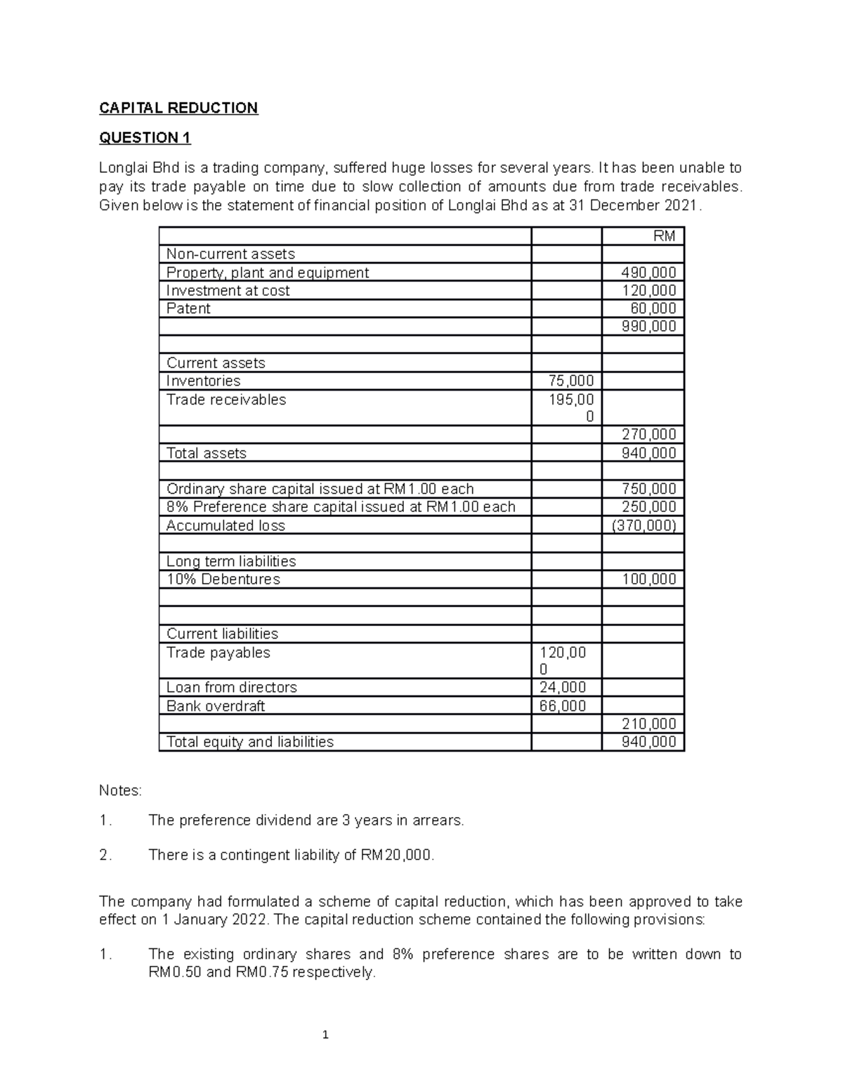 FAR320 Capital Reduction Exercises - CAPITAL REDUCTION QUESTION 1 ...