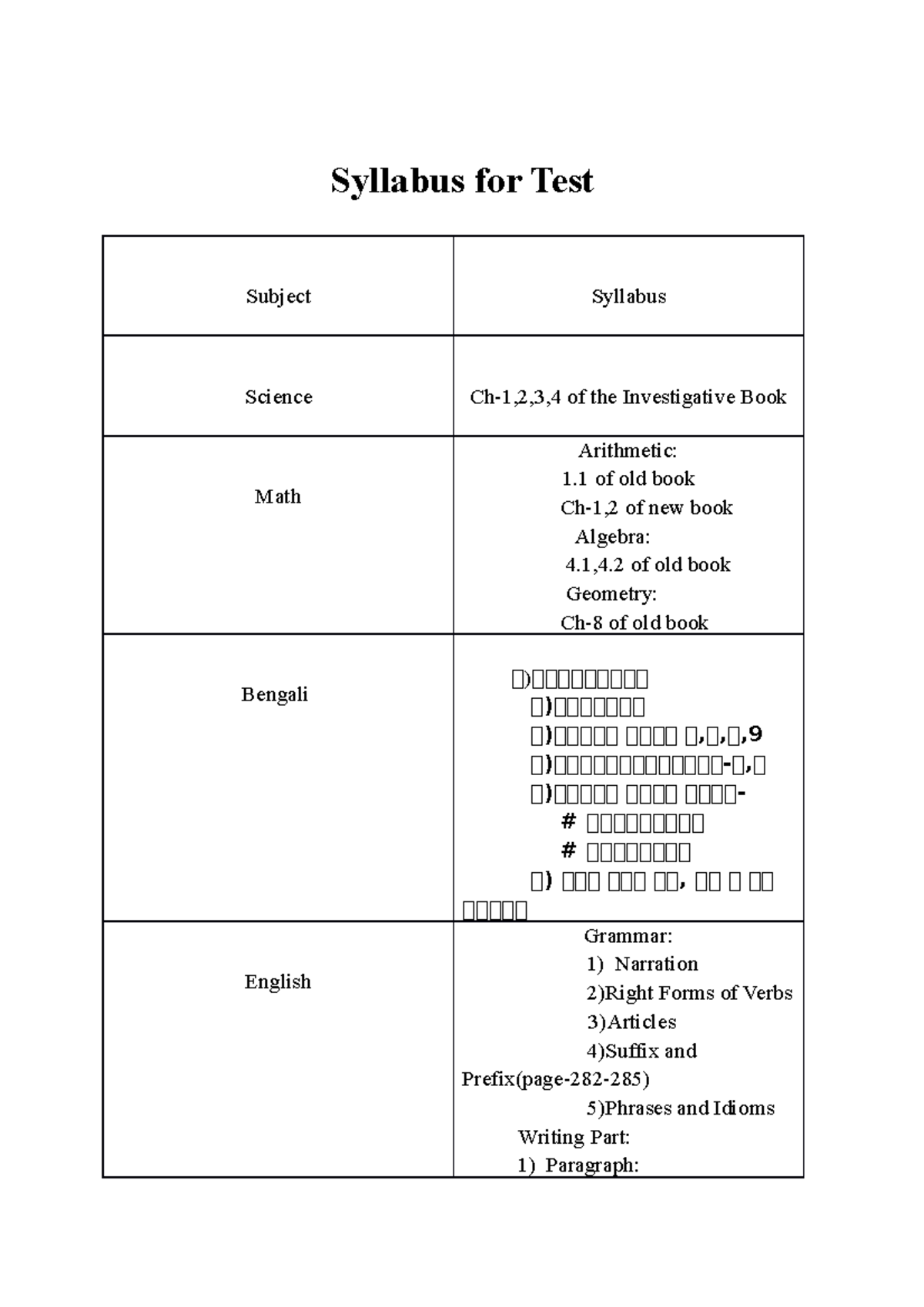 Syllabus for Test - Syllabus for Test Subject Syllabus Science Ch-1,2,3 ...