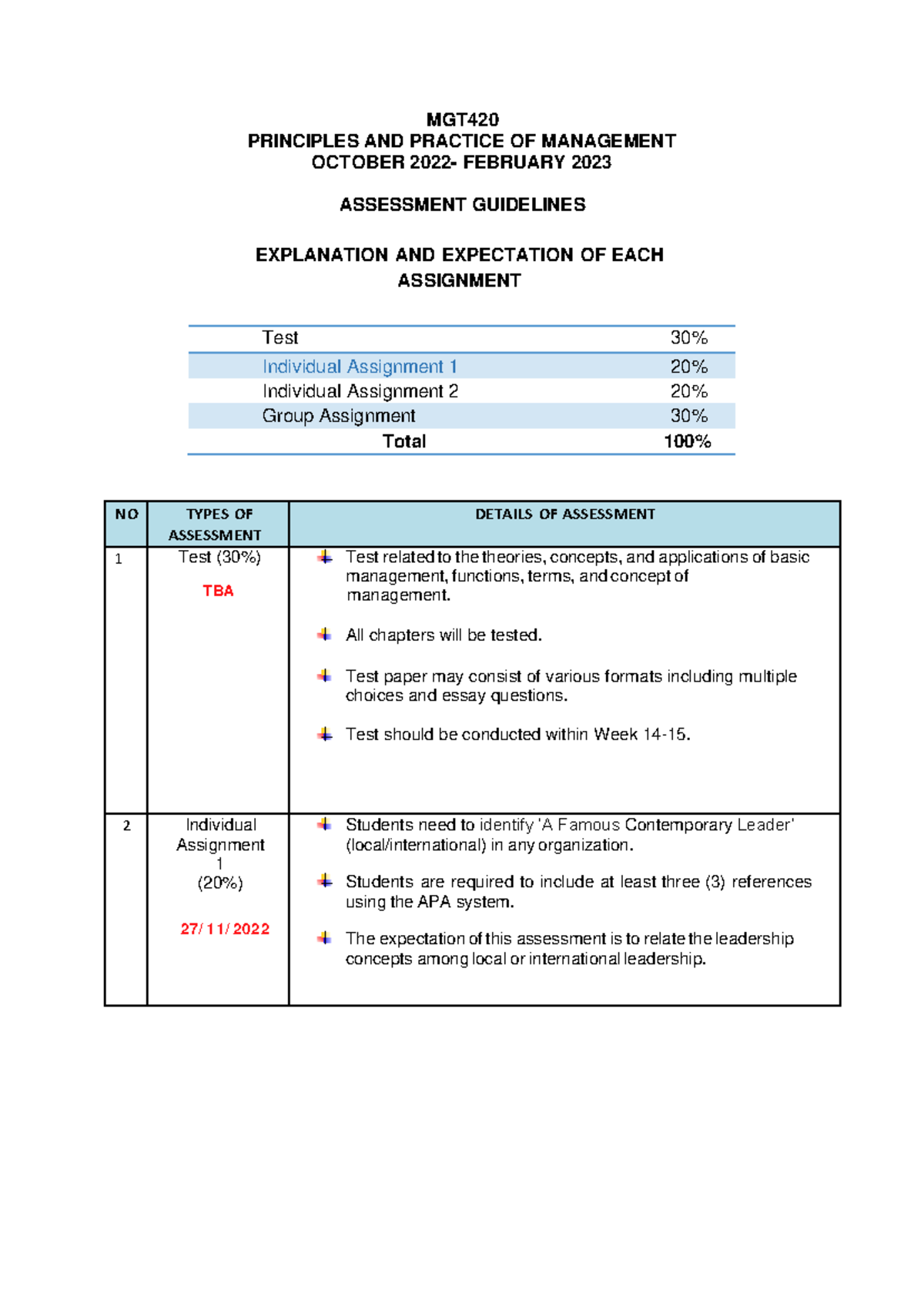 Description OF Assessment MGT420 October 2022 - MGT PRINCIPLES AND ...