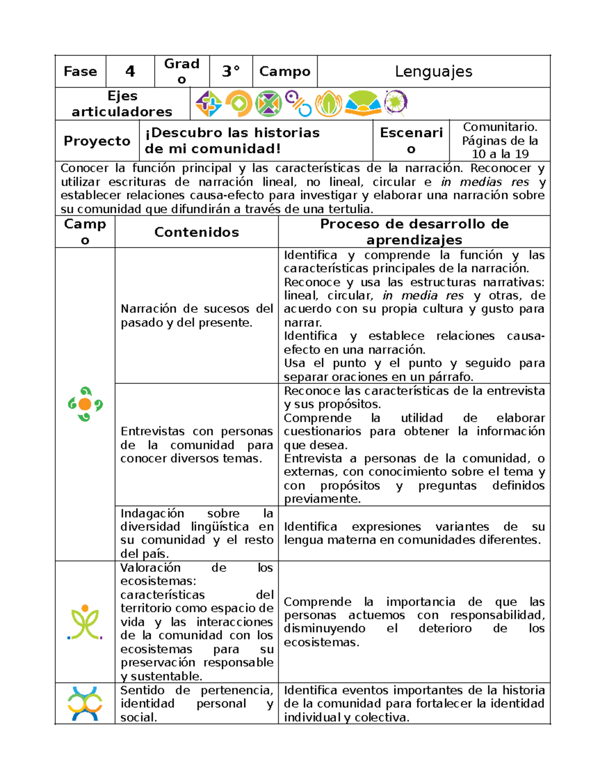 Planeacion 1 Descubro Las Historias De Mi Comunidad Fase 4 Grad O 3