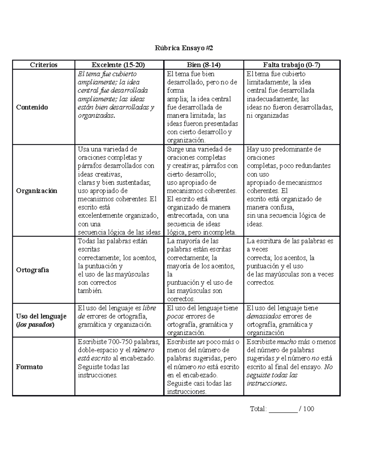 Rubrica Ensayo #2 Spanish 300 Fall 2023 - Rúbrica Ensayo # Criterios ...