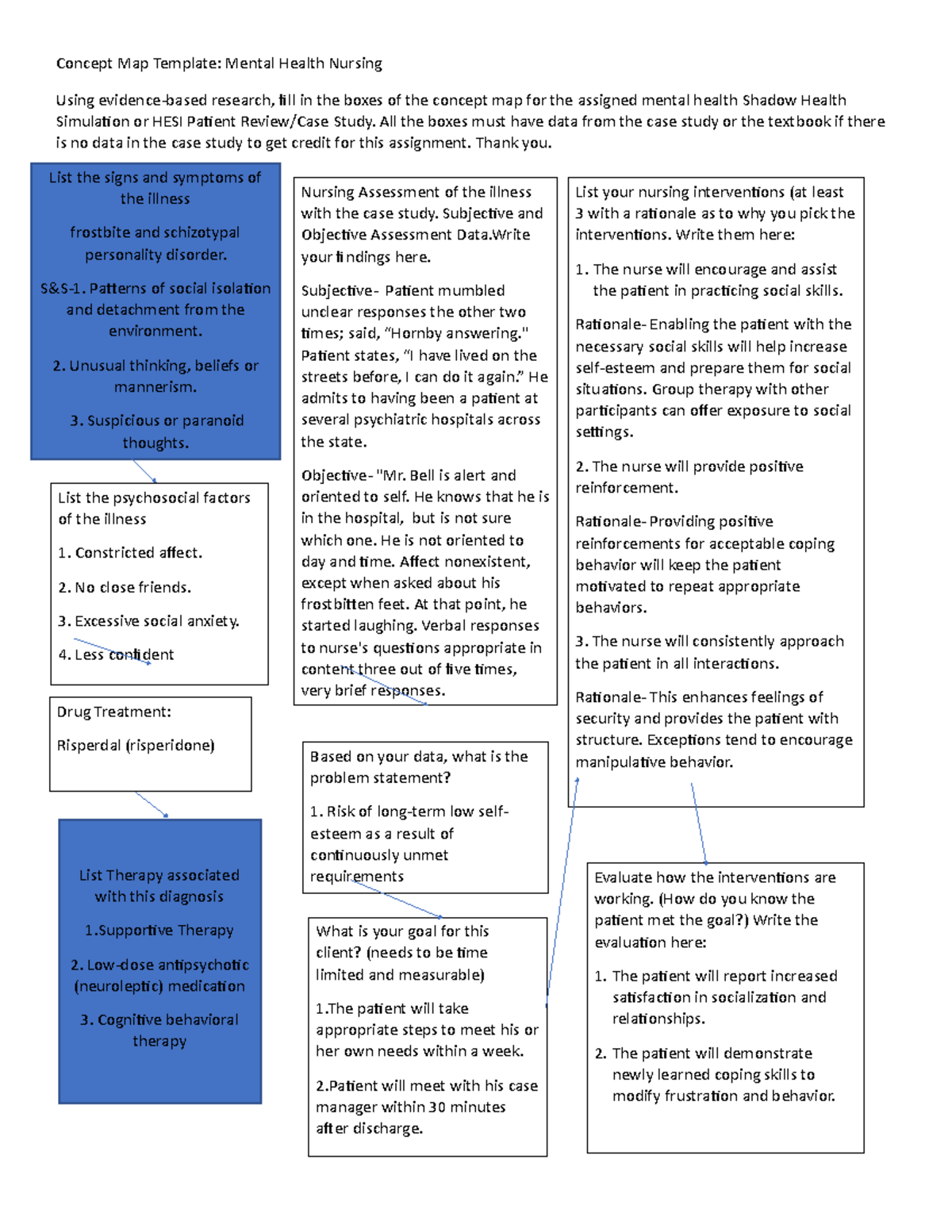 Concept Map jack bell- frostbite and schizotypal personality disorder ...