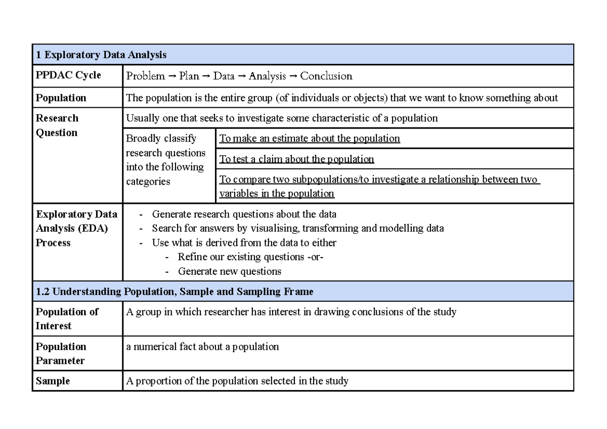 GEA1000 Notes - 1 Exploratory Data Analysis PPDAC Cycle Problem → Plan ...